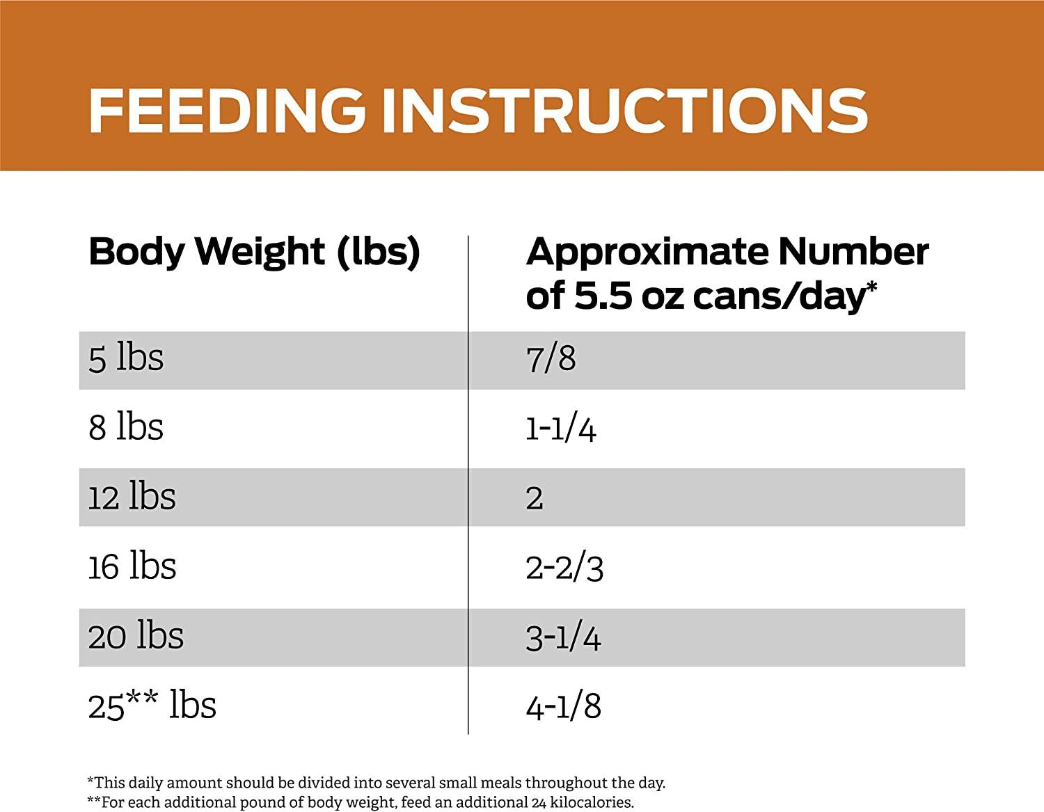 Purina Pro Plan NF Kidney Function Early Care Wet Cat Food - 24x5.5 oz ...
