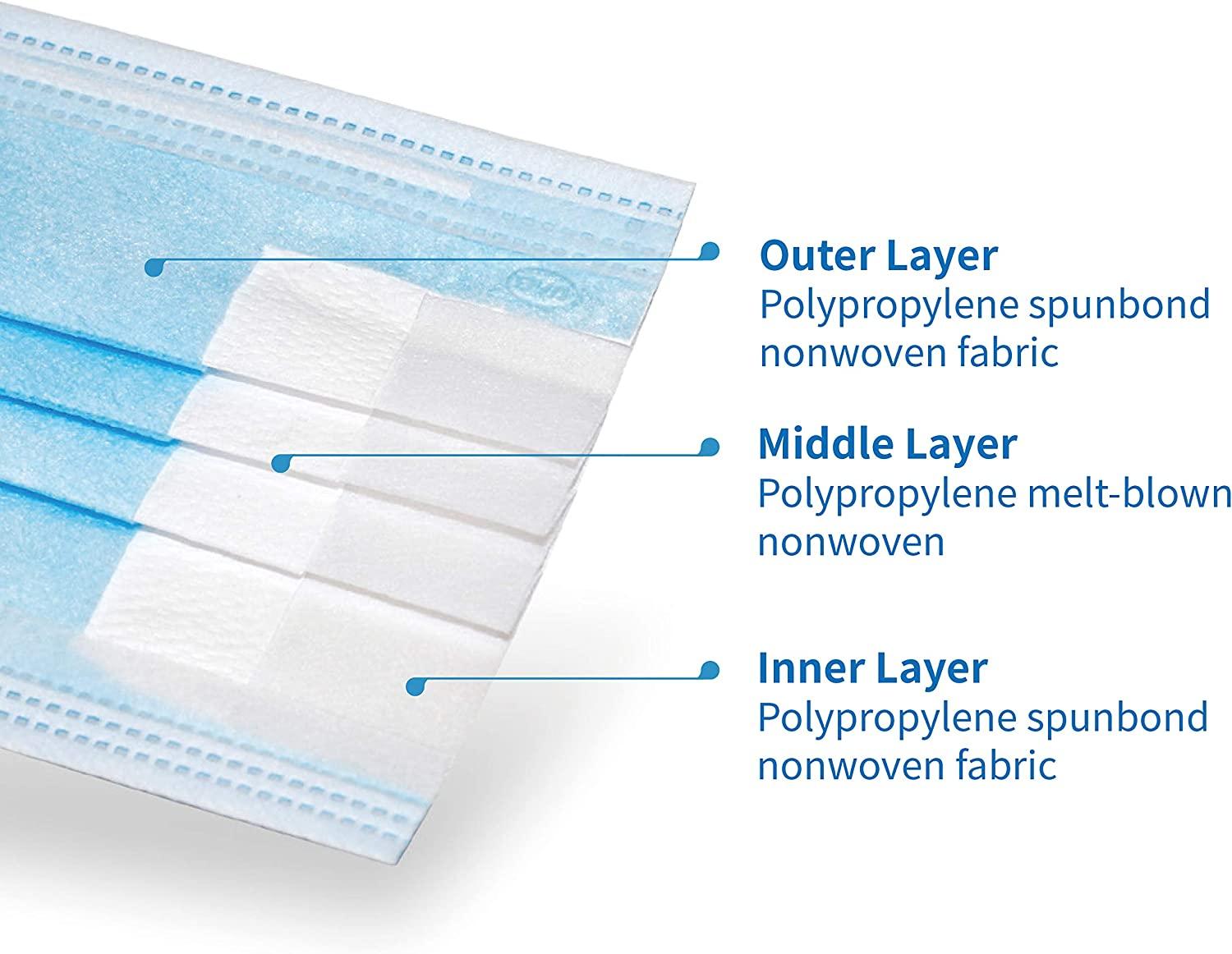 BYD CARE Disposable 3-Ply Mask ASTM Level 3 - Box of 50 | Daily ...