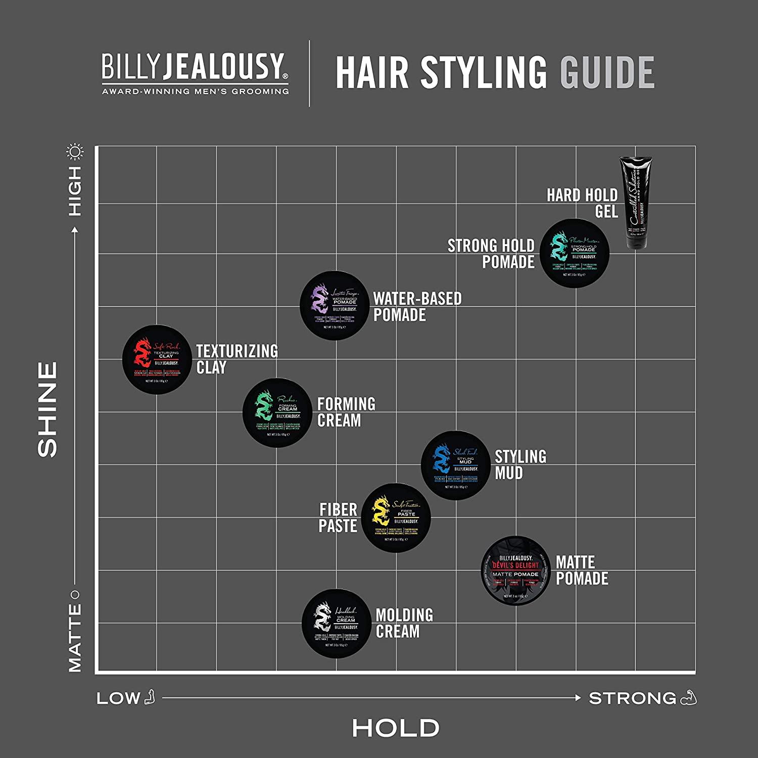 Billy Jealousy Lunatic Fringe Water-Based Pomade 3 oz - Style with Ease ...