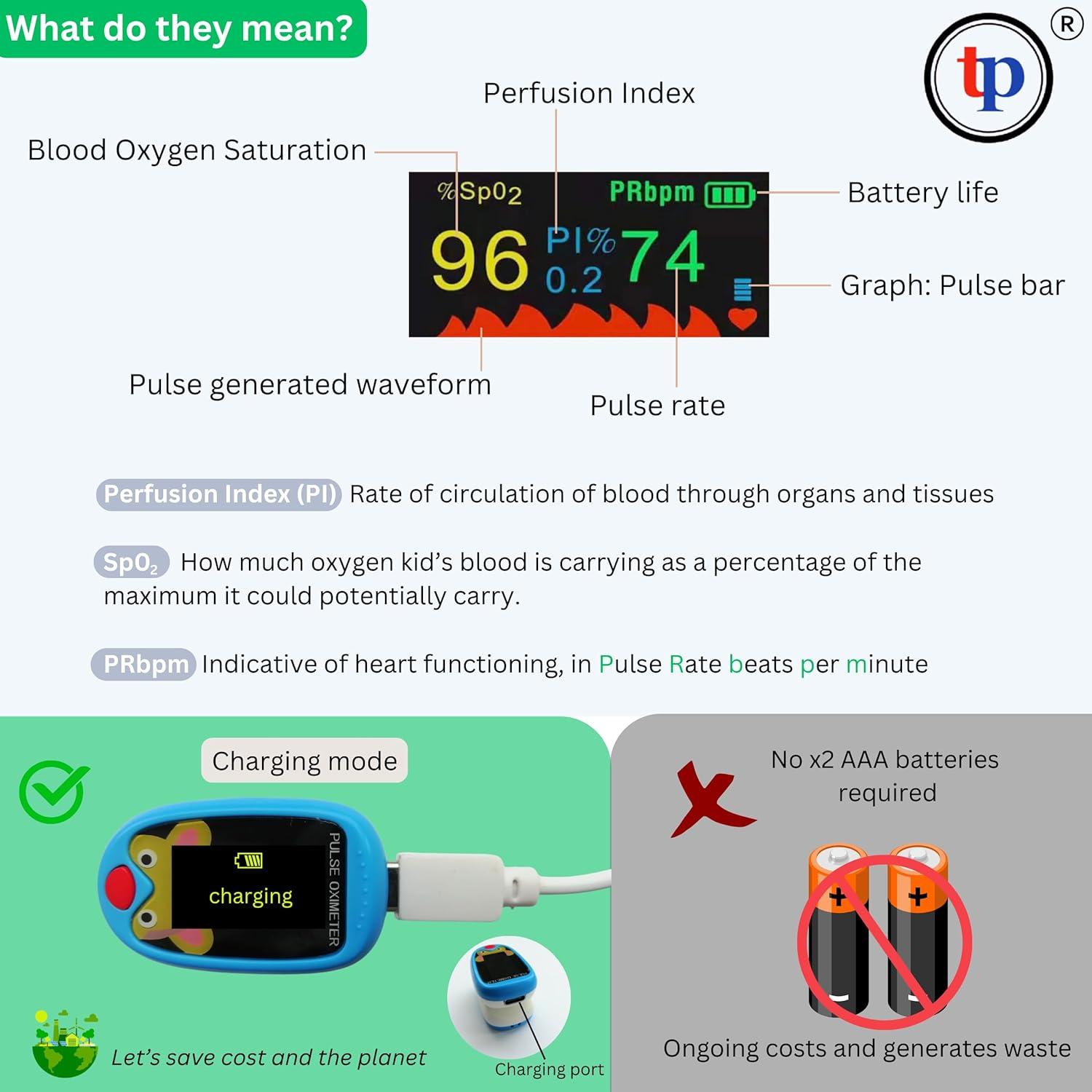 CE FCC Approved Pediatric Pulse Oximeter | Kids Heart Rate Monitor ...