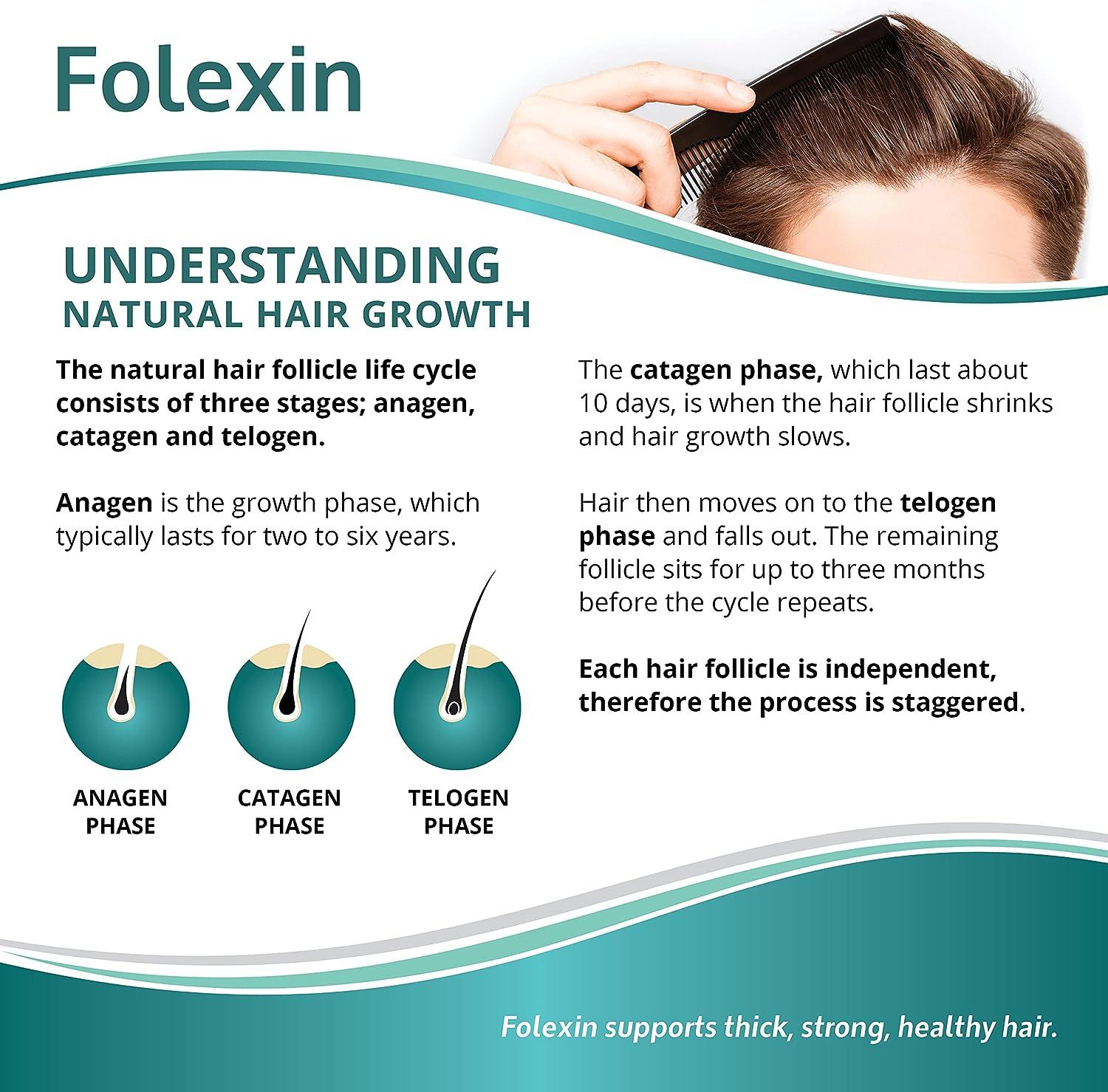 Folexin Hair Growth Support Supplement with Biotin & Vitamin B6 - 60 ...
