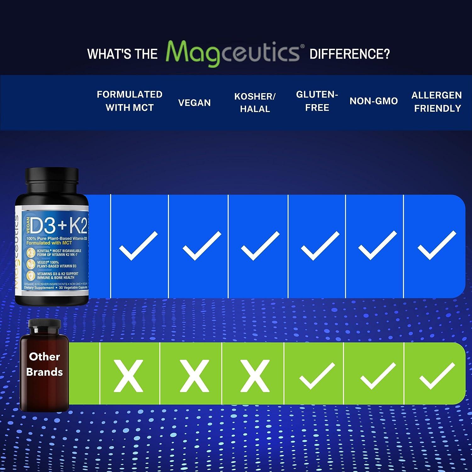 Magceutics Vegan Vitamin D3+K2 5000iu Capsules | Plant-Based, Non-GMO ...