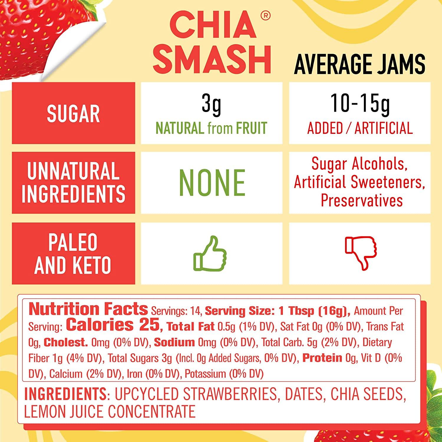 Oswald Co. Strawberry Chia Smash - 8 OZ Jar | Buy Now with Express ...