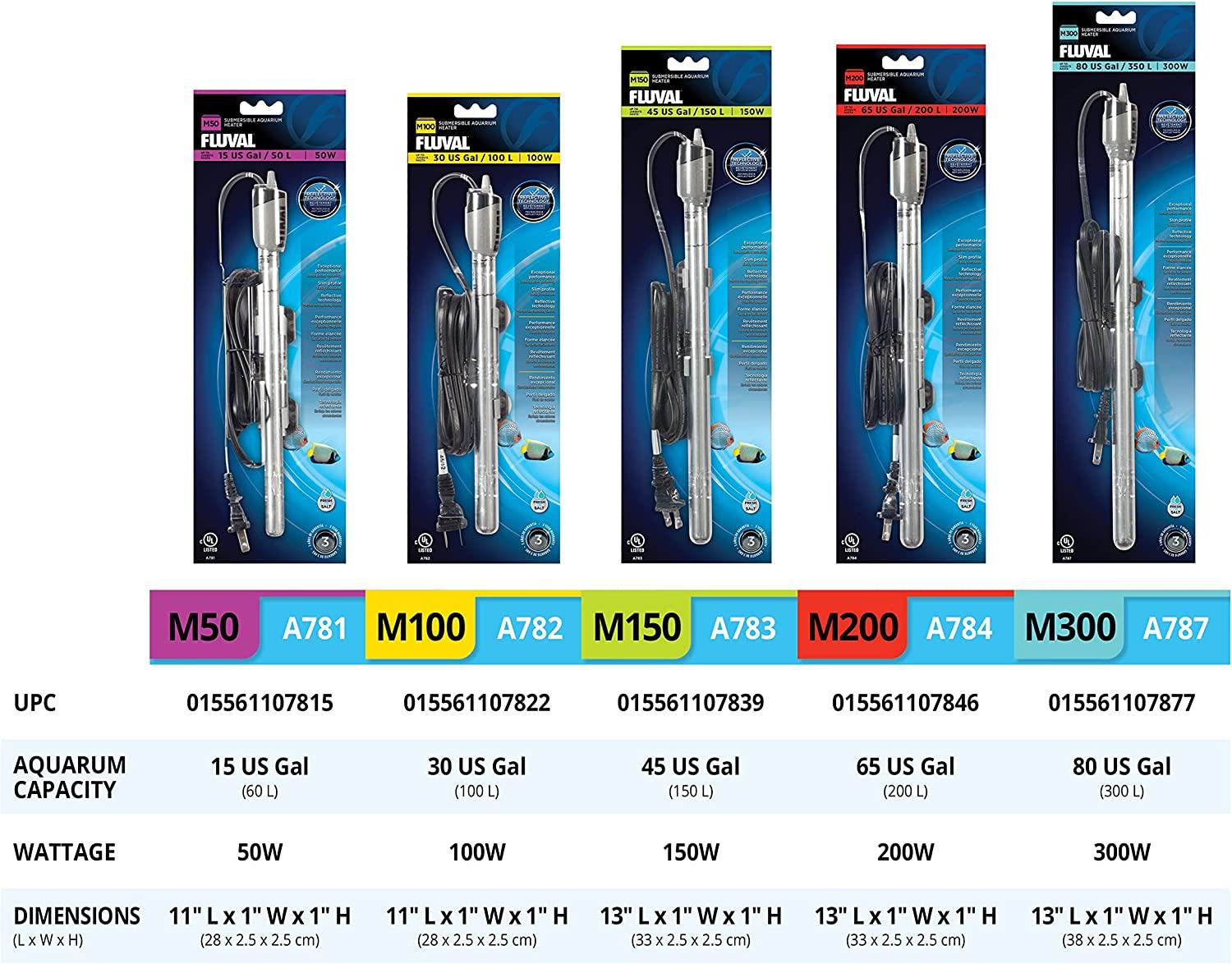Fluval M50 Submersible Heater - Efficient and Reliable Heating Solution ...