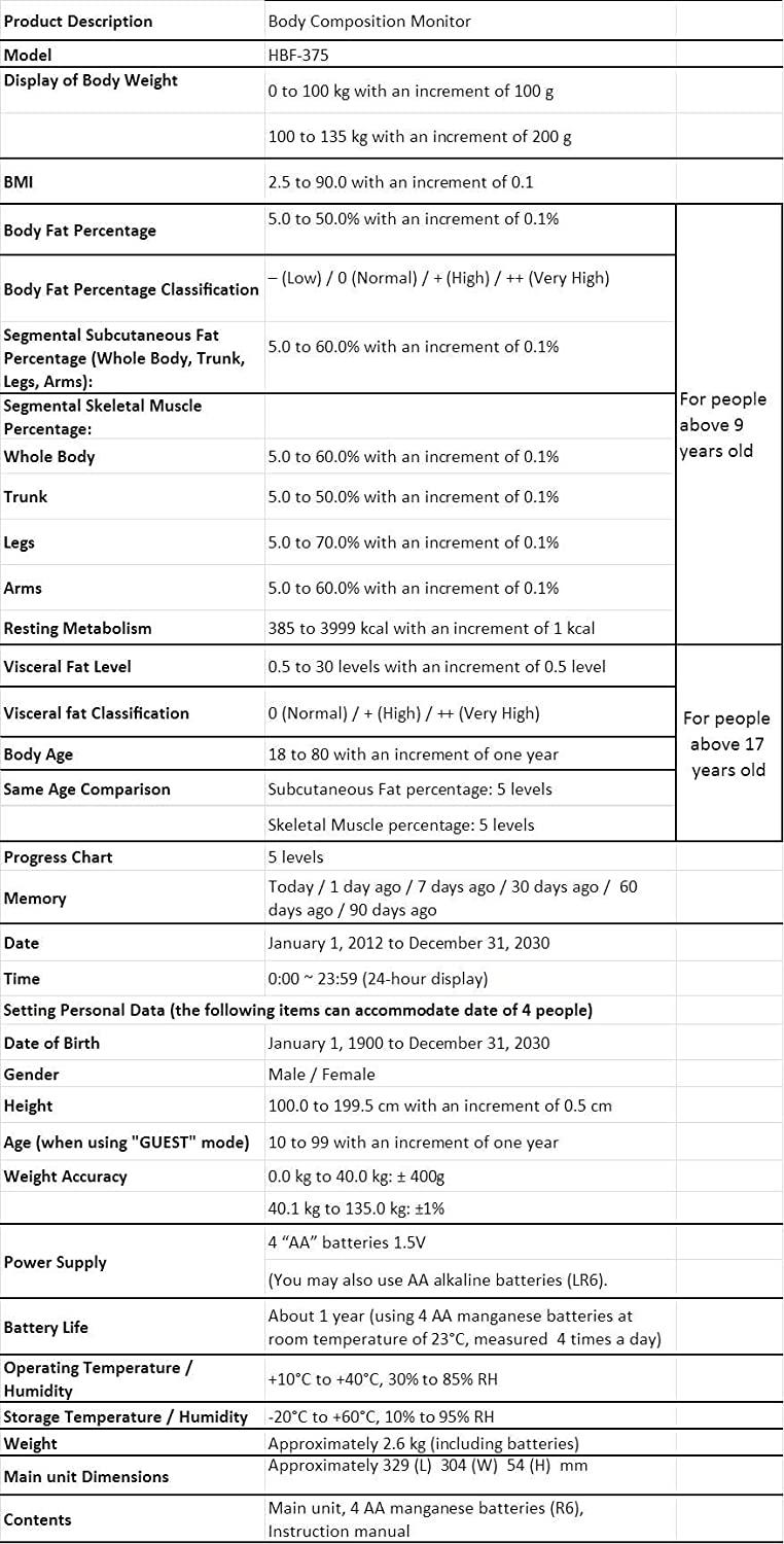 Omron KARADA Scan Body Composition Scale HBF-375 | Japanese Import ...