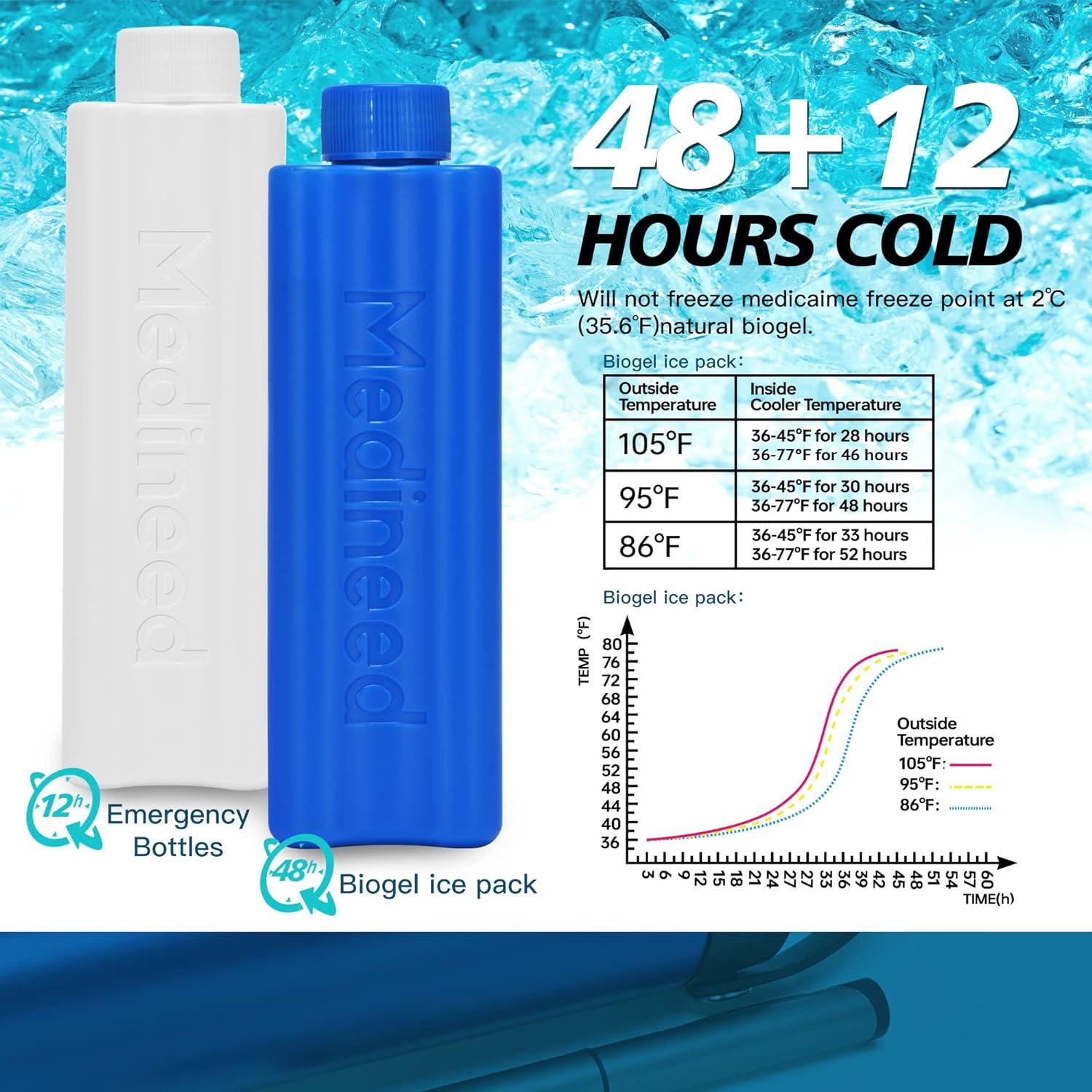 Medineed Diabetic Medicine Cooling Bag | Insulin Pen Cooler Travel Case ...