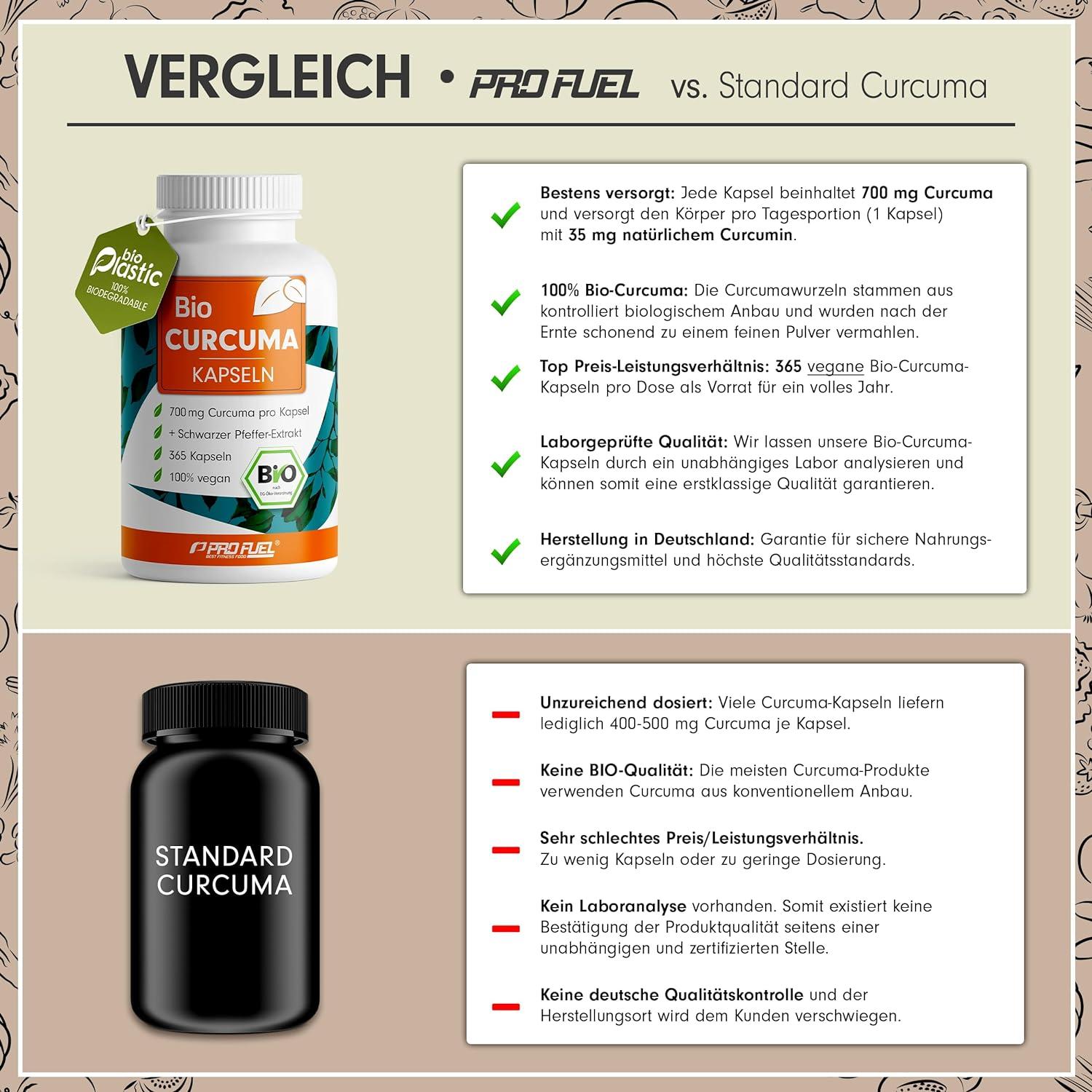 Bio Curcuma Capsules 730x | 700 mg Organic Curcumin with Black Pepper ...