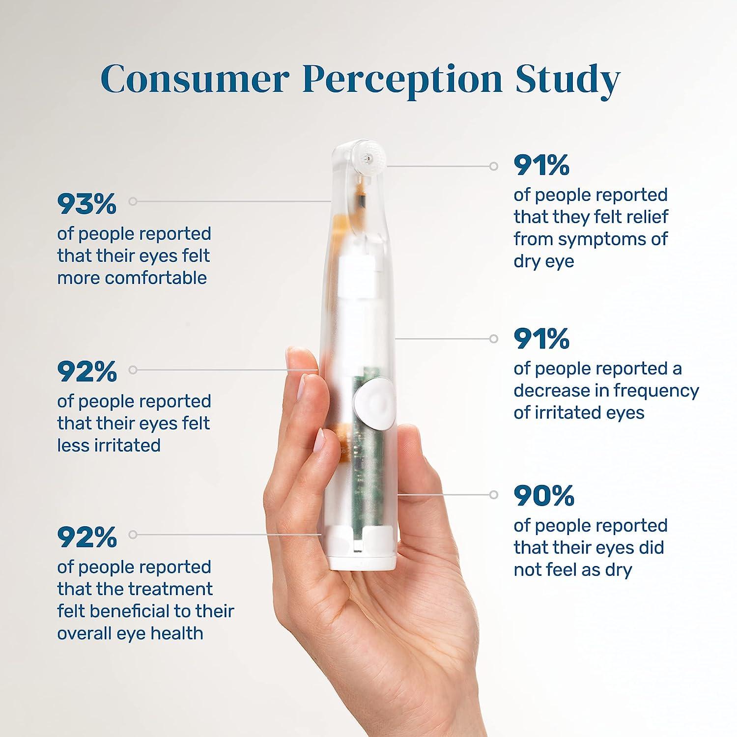 NuLids Dry Eye Relief Therapy Device - Long Lasting Alternative to Eye ...