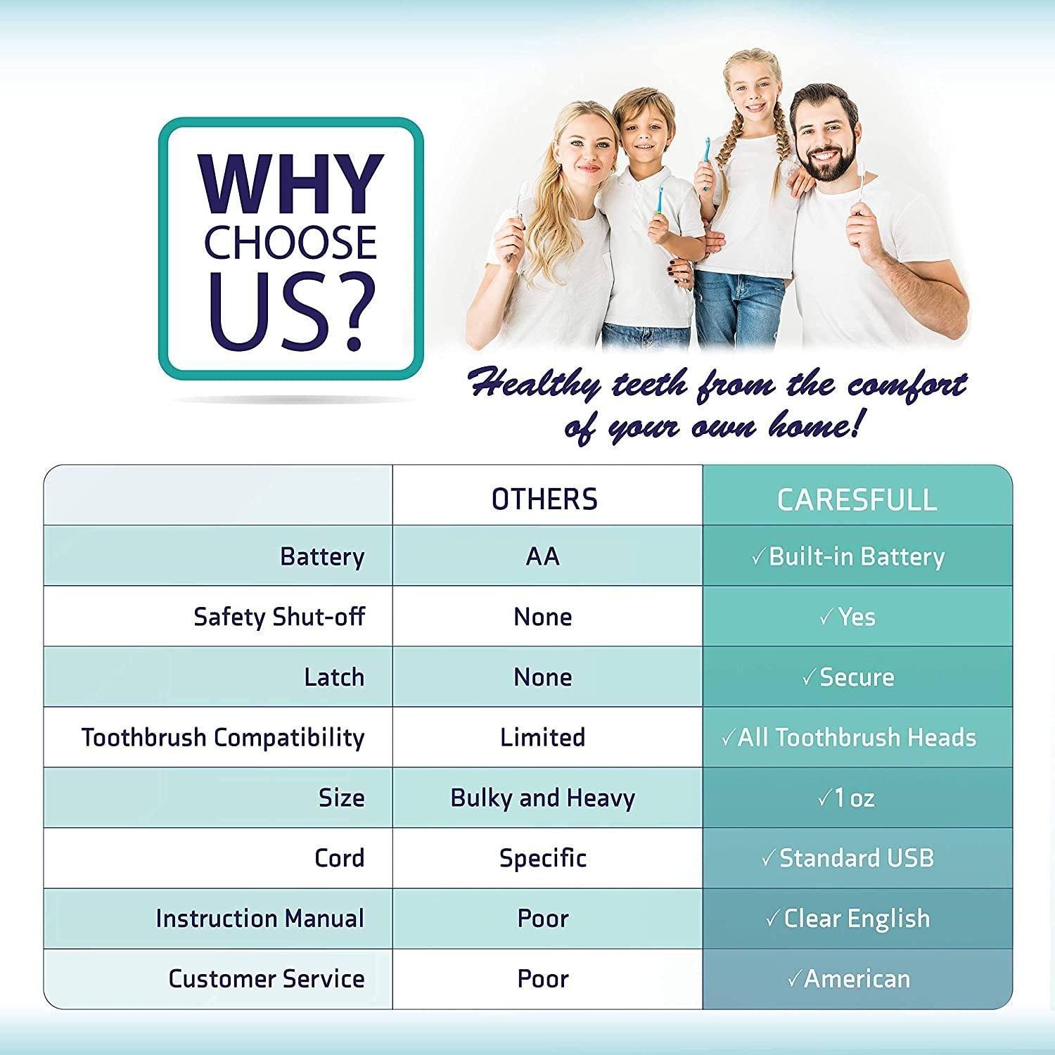 UV Toothbrush Sanitizer - Fits All Toothbrushes - Home and Travel ...