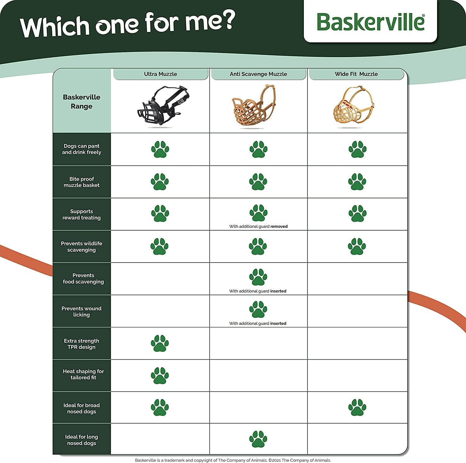 Baskerville Ultra Dog Muzzle Prevents Chewing and Biting, Allows ...