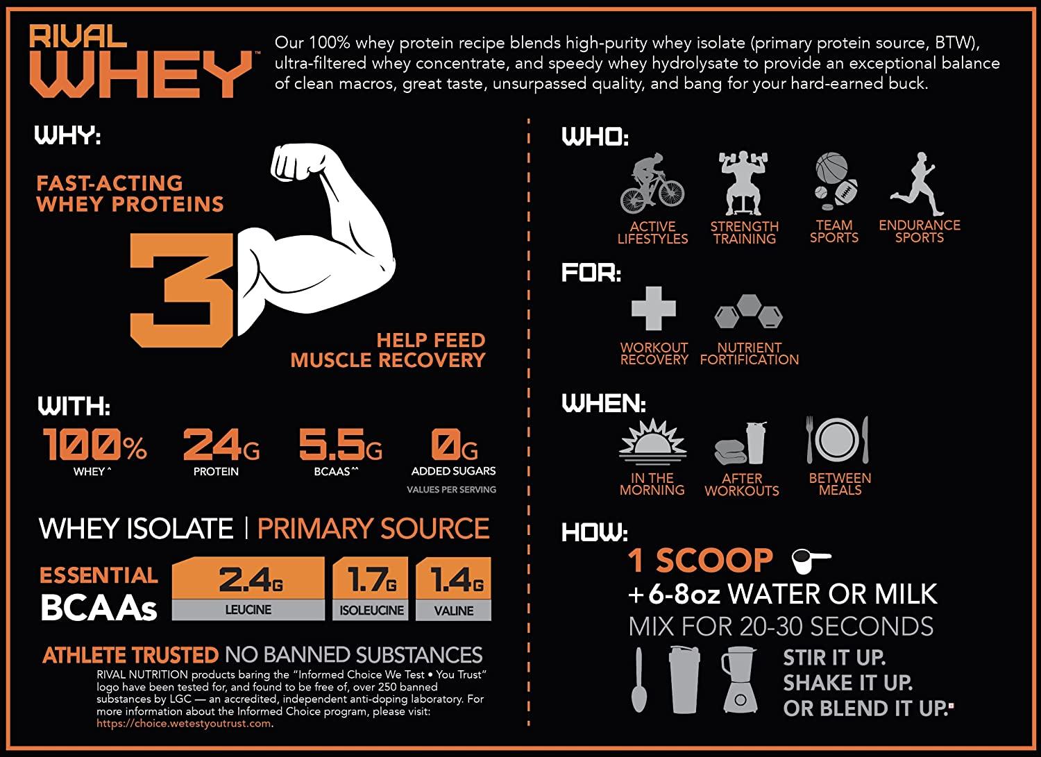 Rivalus Rivalwhey Cinnamon Toast 2lb - Whey Protein Isolate with BCAAs ...