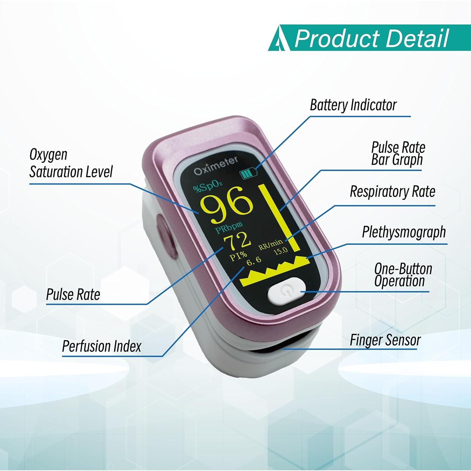 Buy Pulse Oximeter Fingertip - Accurate Oxygen & Heart Rate Monitor ...