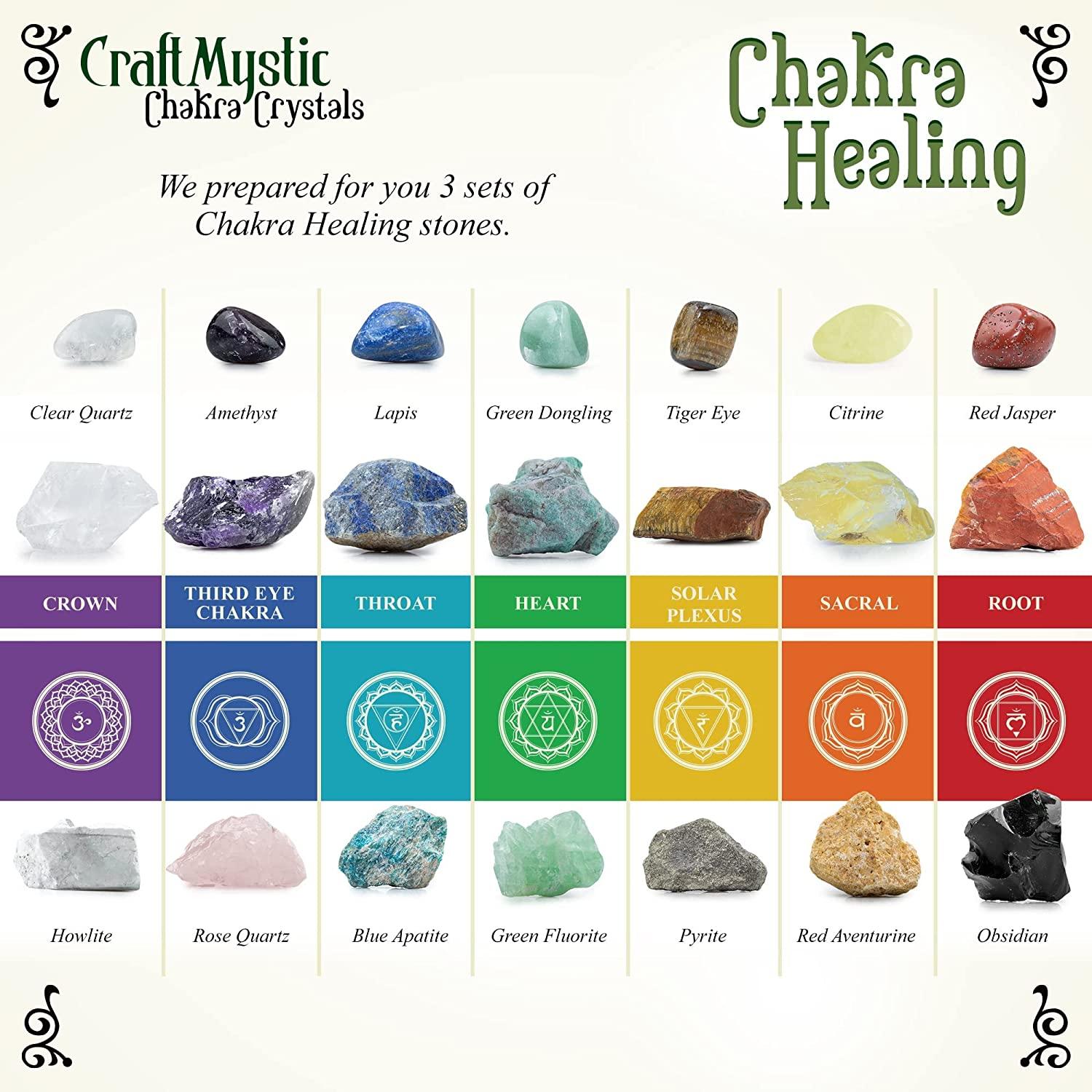 Crystals and Healing Stones for Positive Energy - Bulk Set 33 Real ...