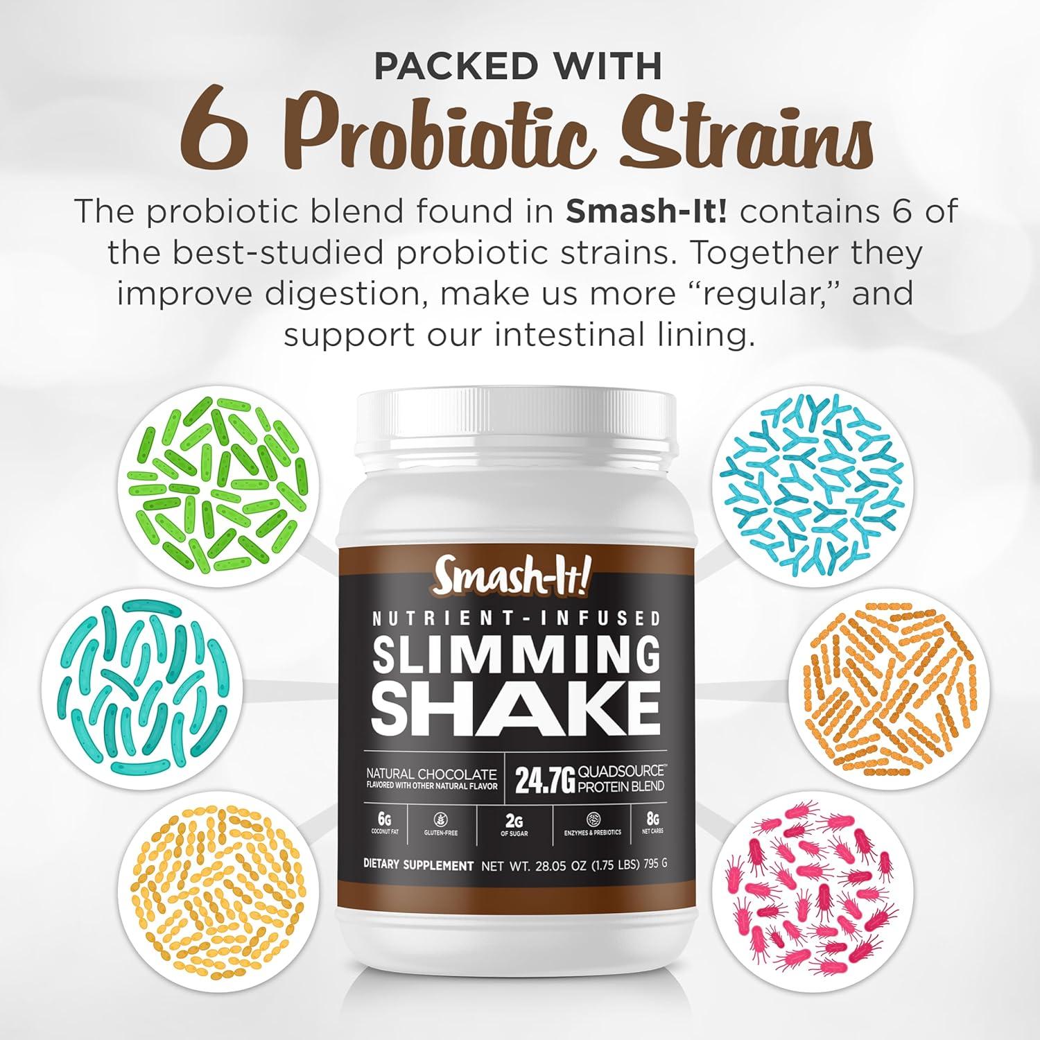 Primal Labs Smash-It Low Carb Protein Powder - Keto Meal Replacement ...