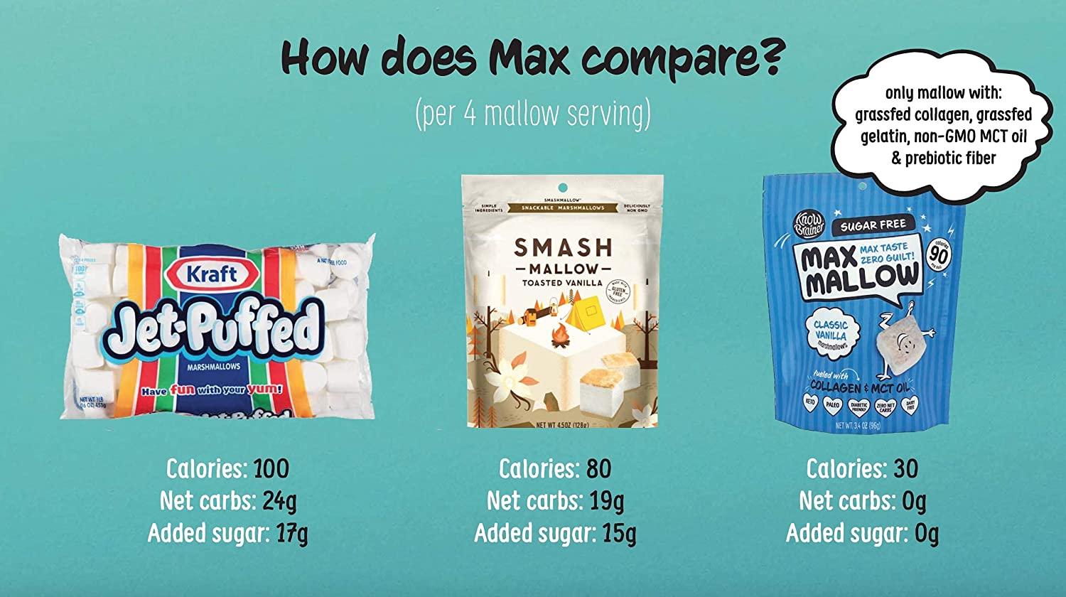 NEW Max Sweets Snacks Low Carb Keto Variety Pack Max Mallows - Atkins ...