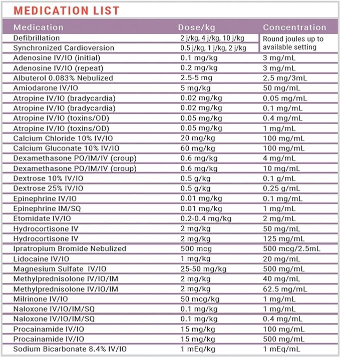 2024 Updated PALS Dose By Growth Pediatric Length-Based Tape - Broselow ...