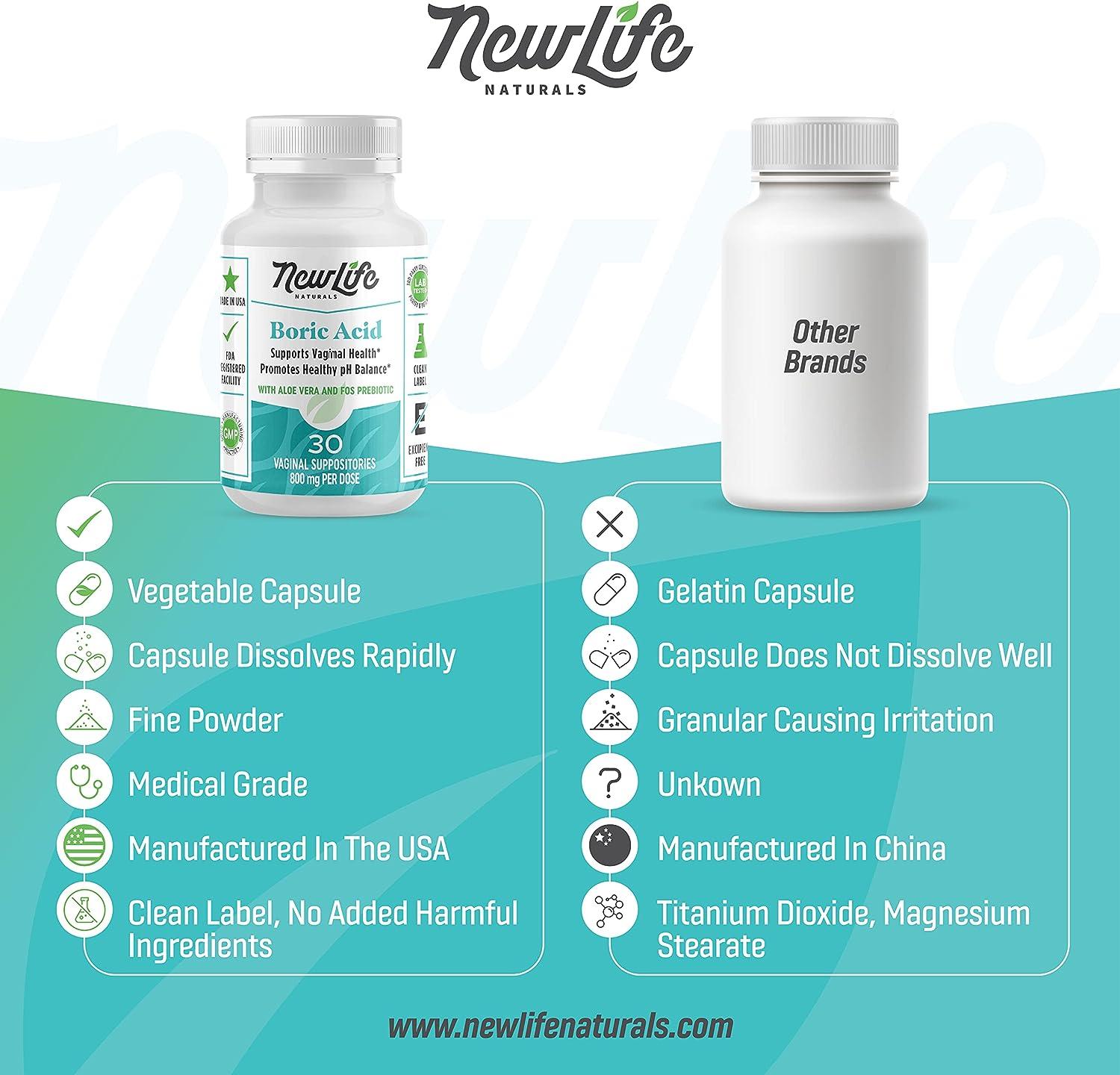 NewLife Naturals Boric Acid Vaginal Suppositories with Aloe Vera & FOS ...