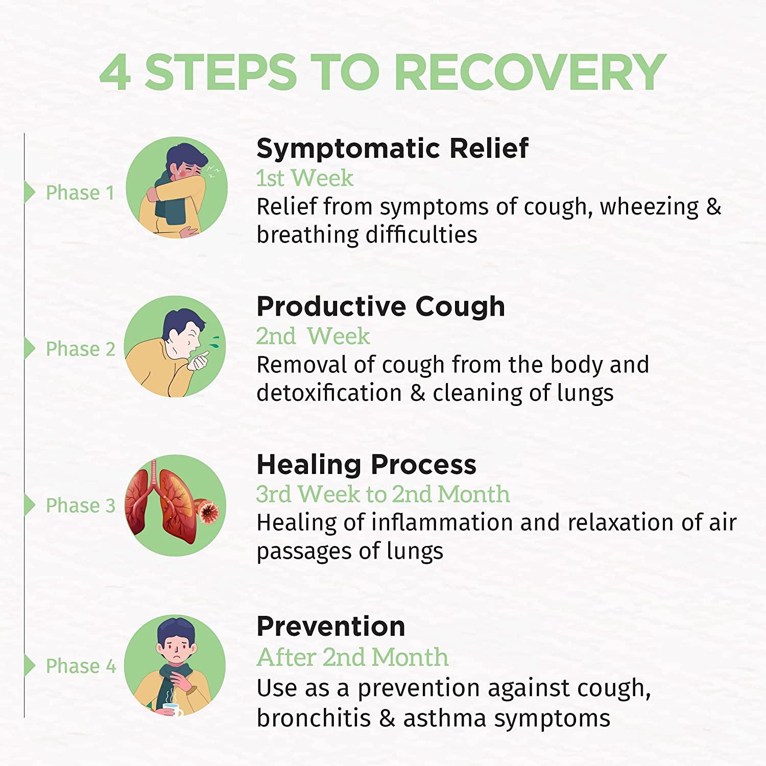 Green Cure Bronchicure Herbal Lung Detox Syrup | Thyme & Ivy Leaf ...