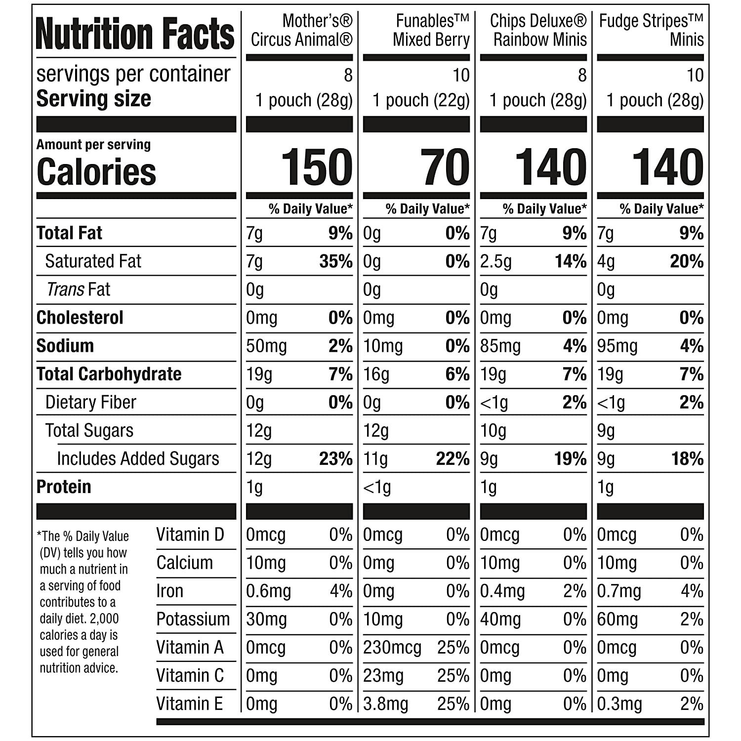Keebler Sweet Treat Variety Pack - Fudge Stripes & Chips Deluxe Minis ...