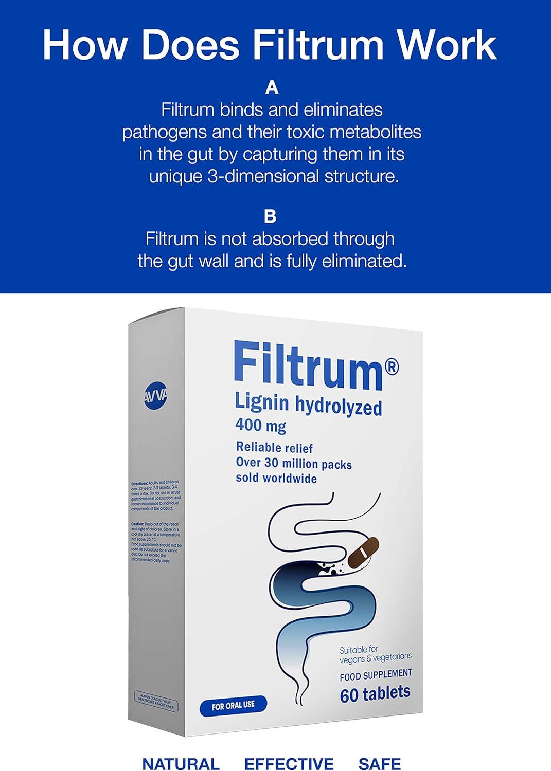 Filtrum 400mg Enterosorbent Tablets - Fast Acting & Super Absorbent ...
