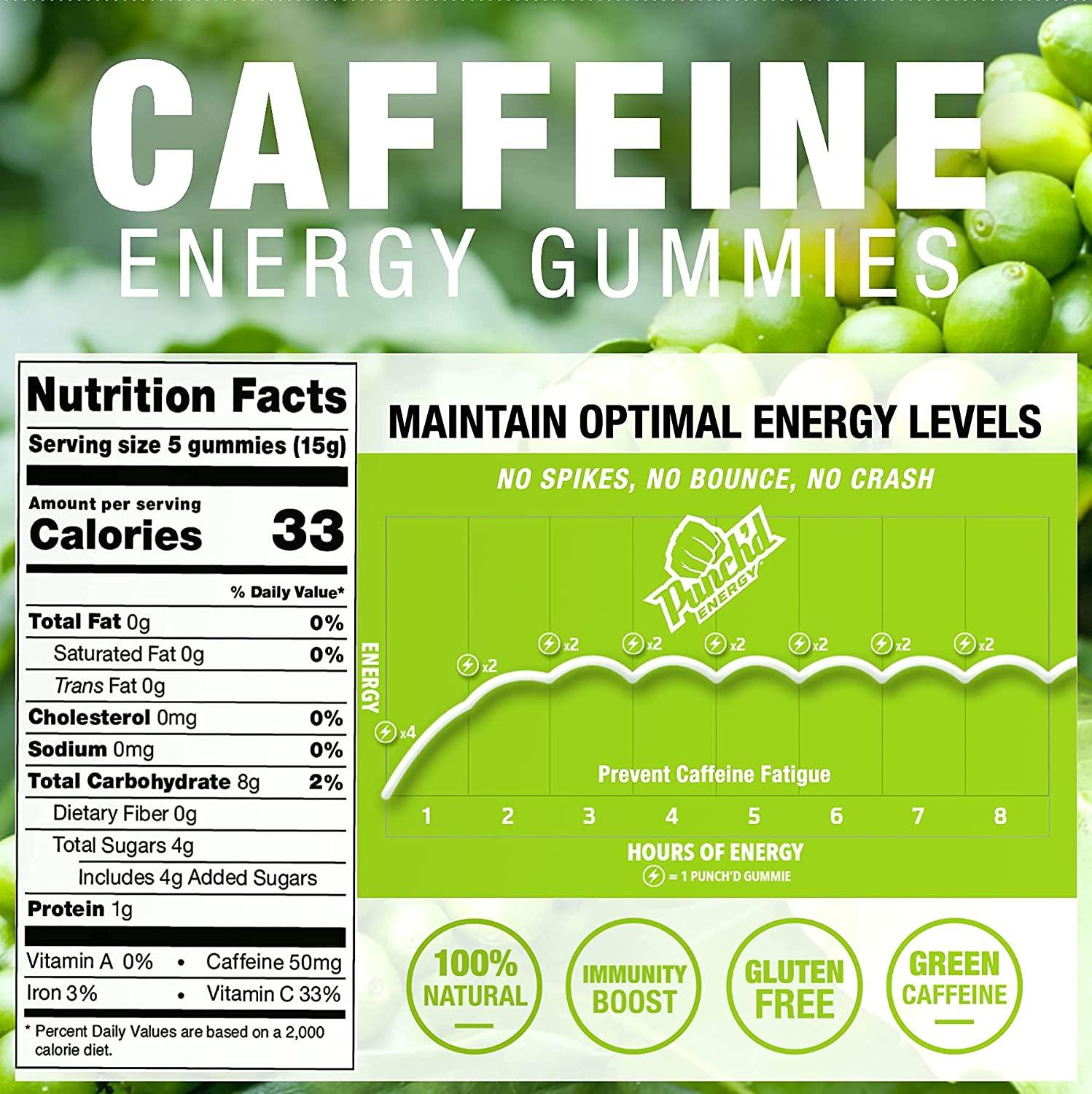 Punch'd Energy Gummies | All Natural 100mg Caffeine | Green Coffee ...