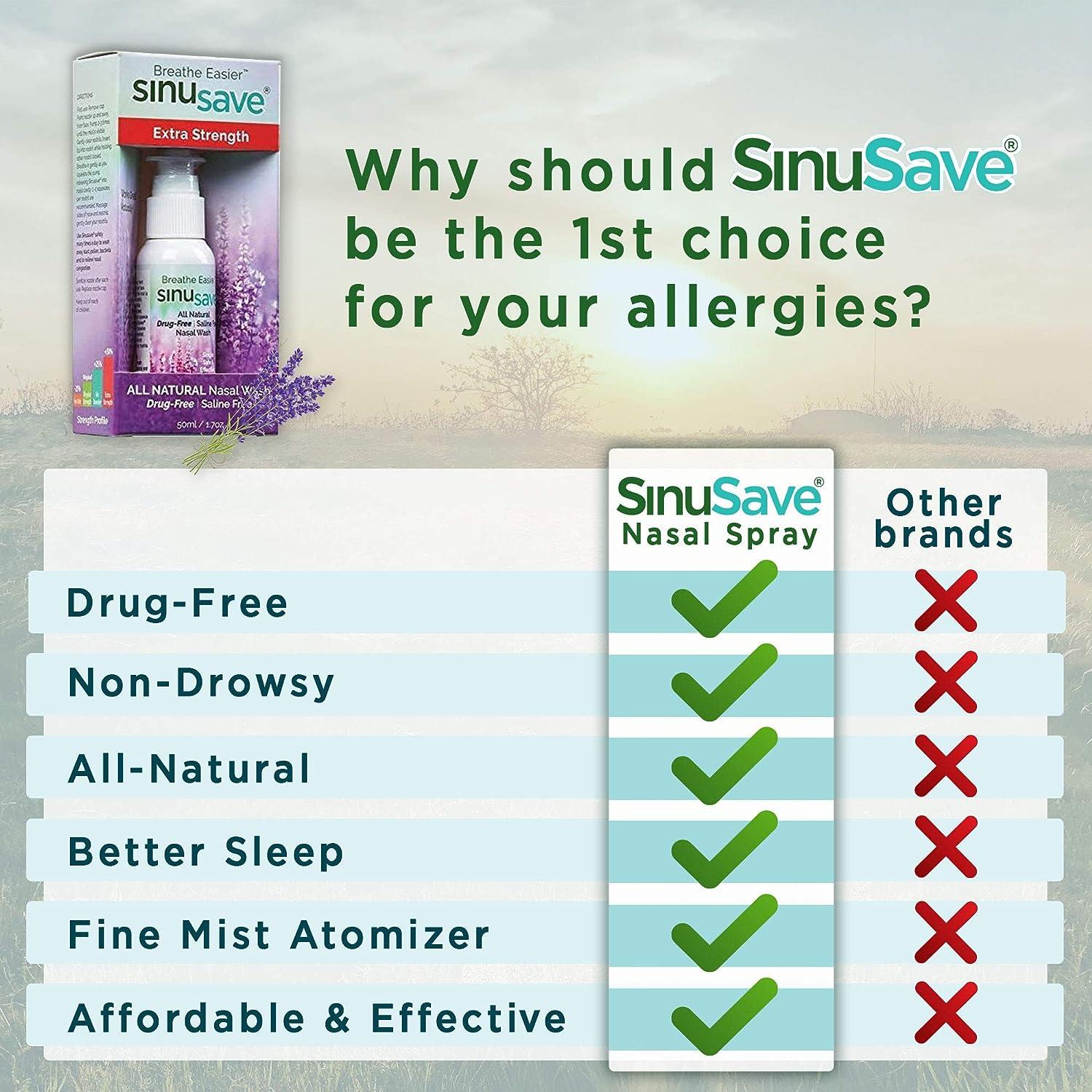 Sinusave Extra Strength Nasal Wash & Allergy Spray - Drug-Free Relief ...