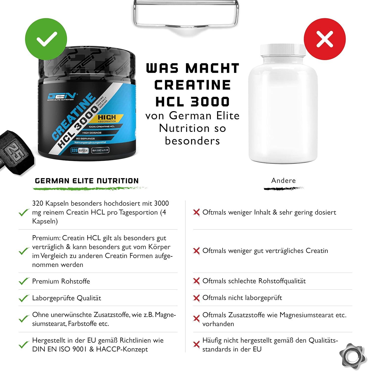 Buy Creatine HCL 320 Capsules - High-Dose 3000mg Pure Creatine ...