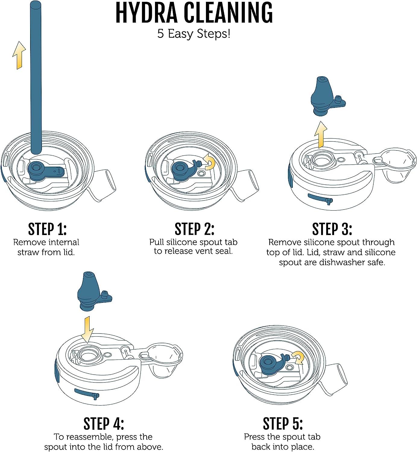 Ello Hydra Half Gallon Jug - 64oz with Time Marker, Handle & Silicone ...