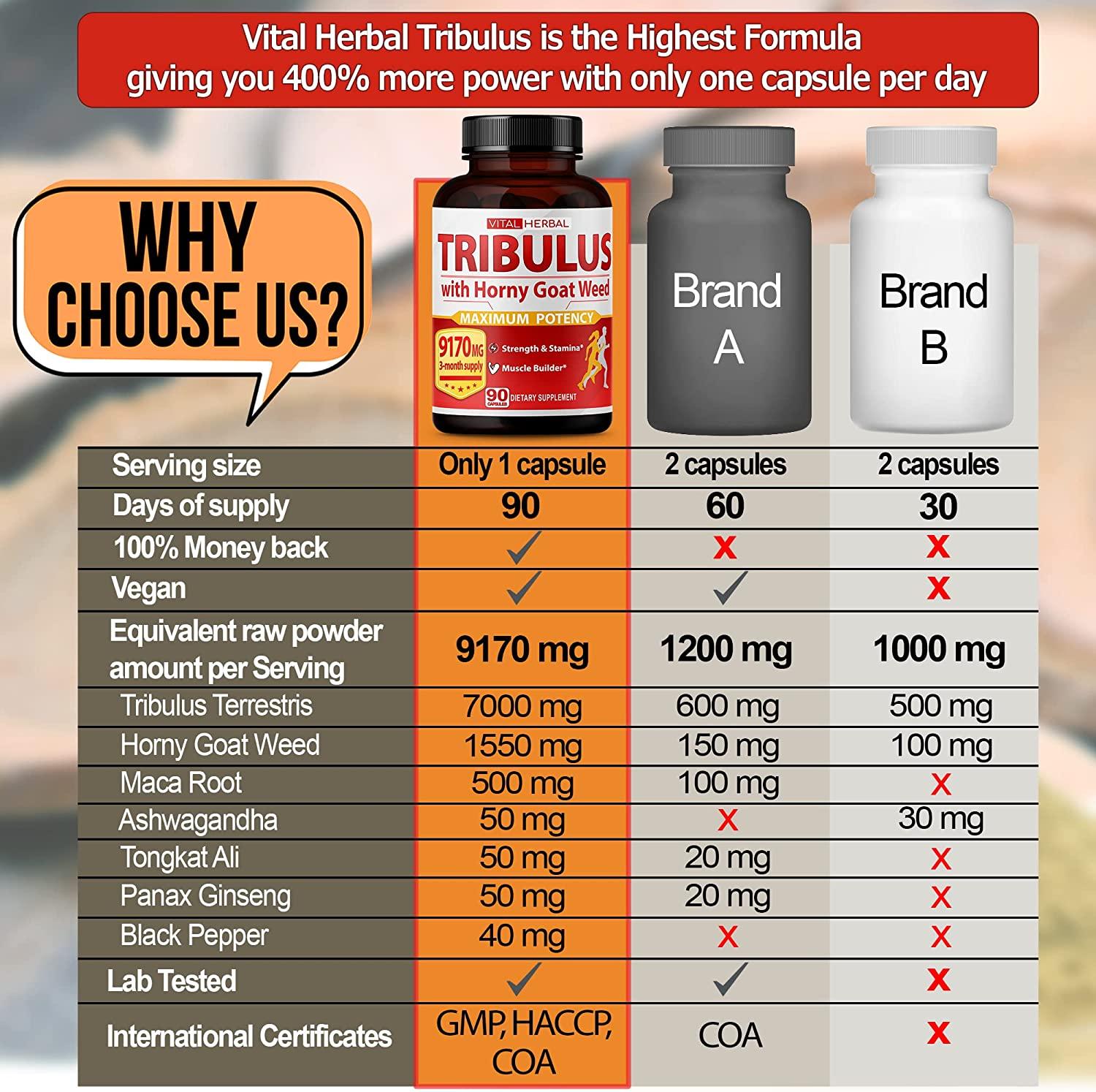 Ultra Tribulus Terrestris & Horny Goat Weed Capsules 9170mg - Maximum ...