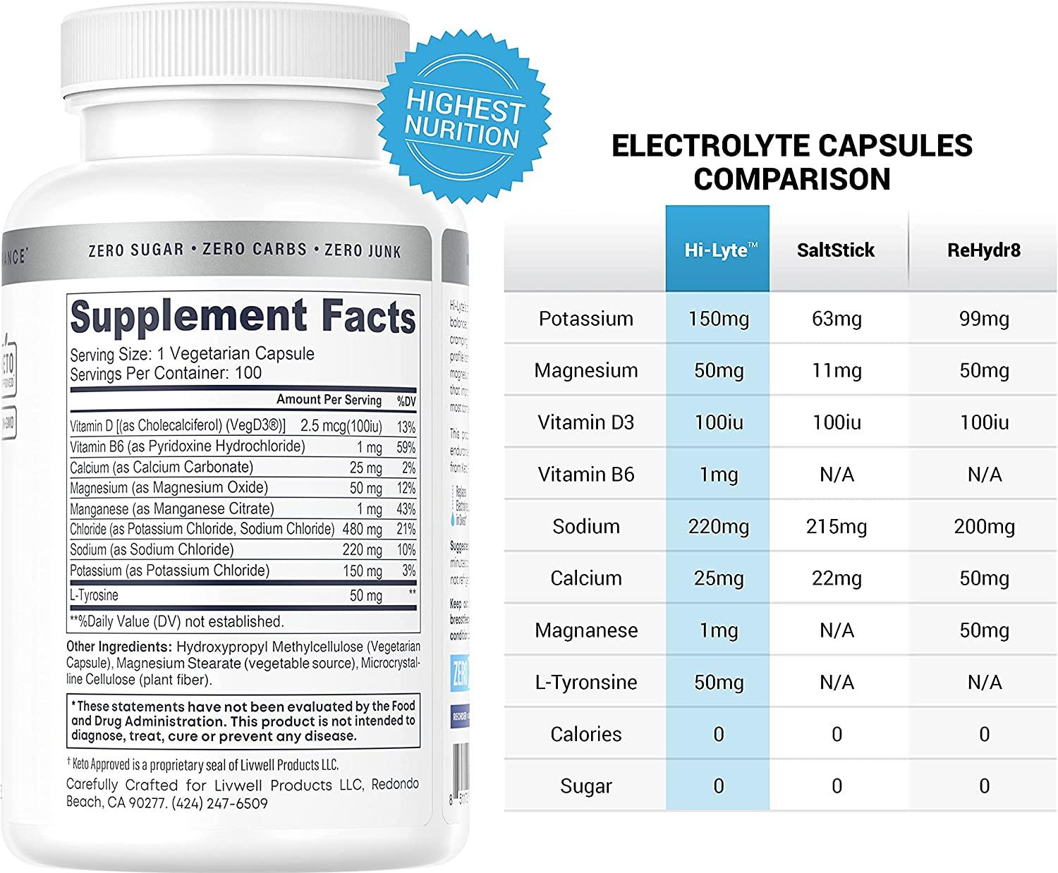 Electrolyte Replacement Tablets for Rapid Rehydration | Alleviates ...