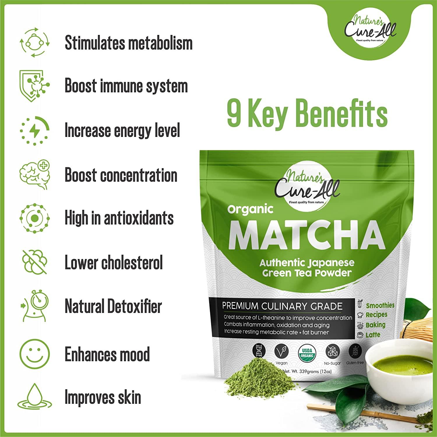 Organic Japanese Culinary Matcha Powder - 1st Harvest Grade, USDA ...