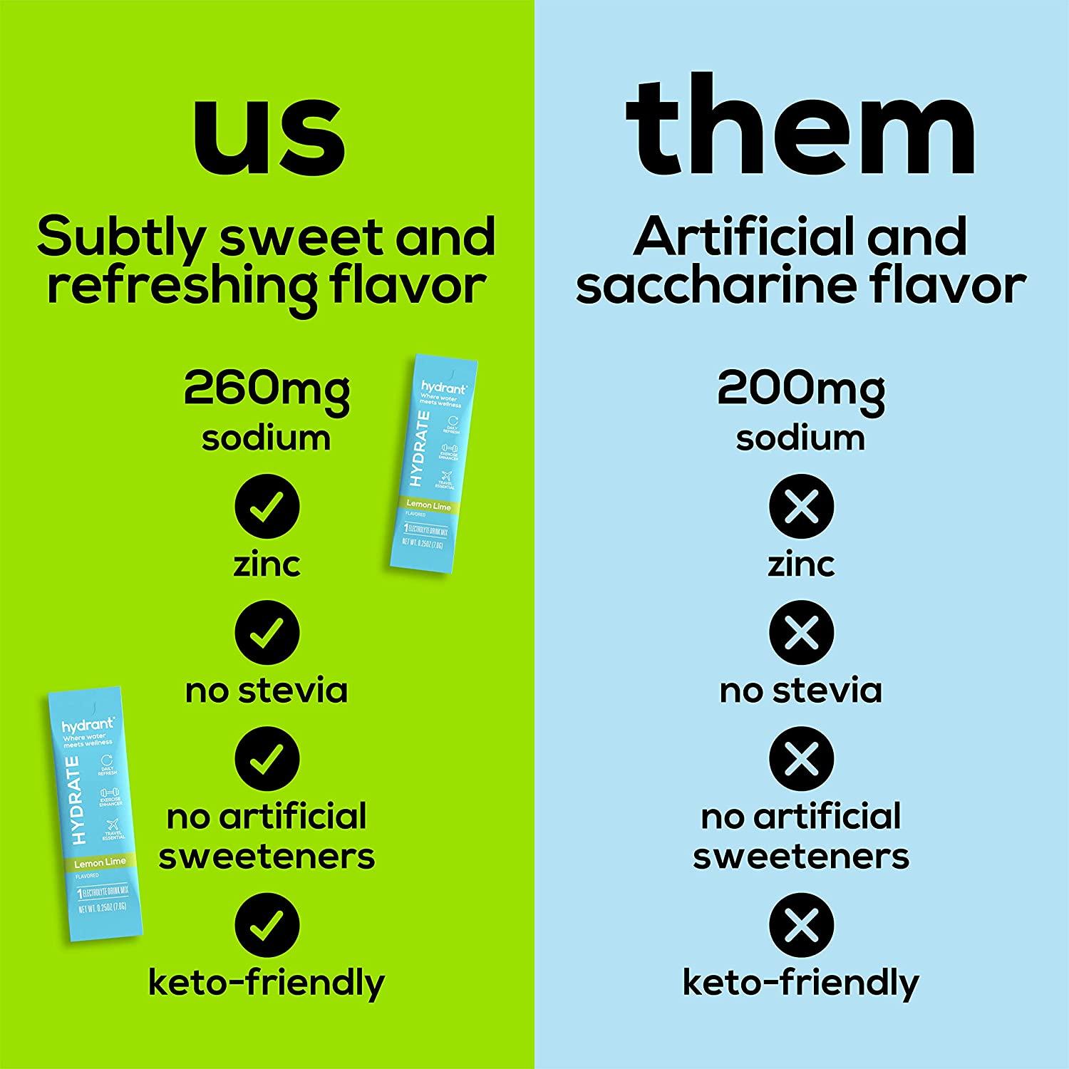 Hydrant Hydrate Electrolyte Powder Drink Mix - Lemon Lime 30 Stick ...