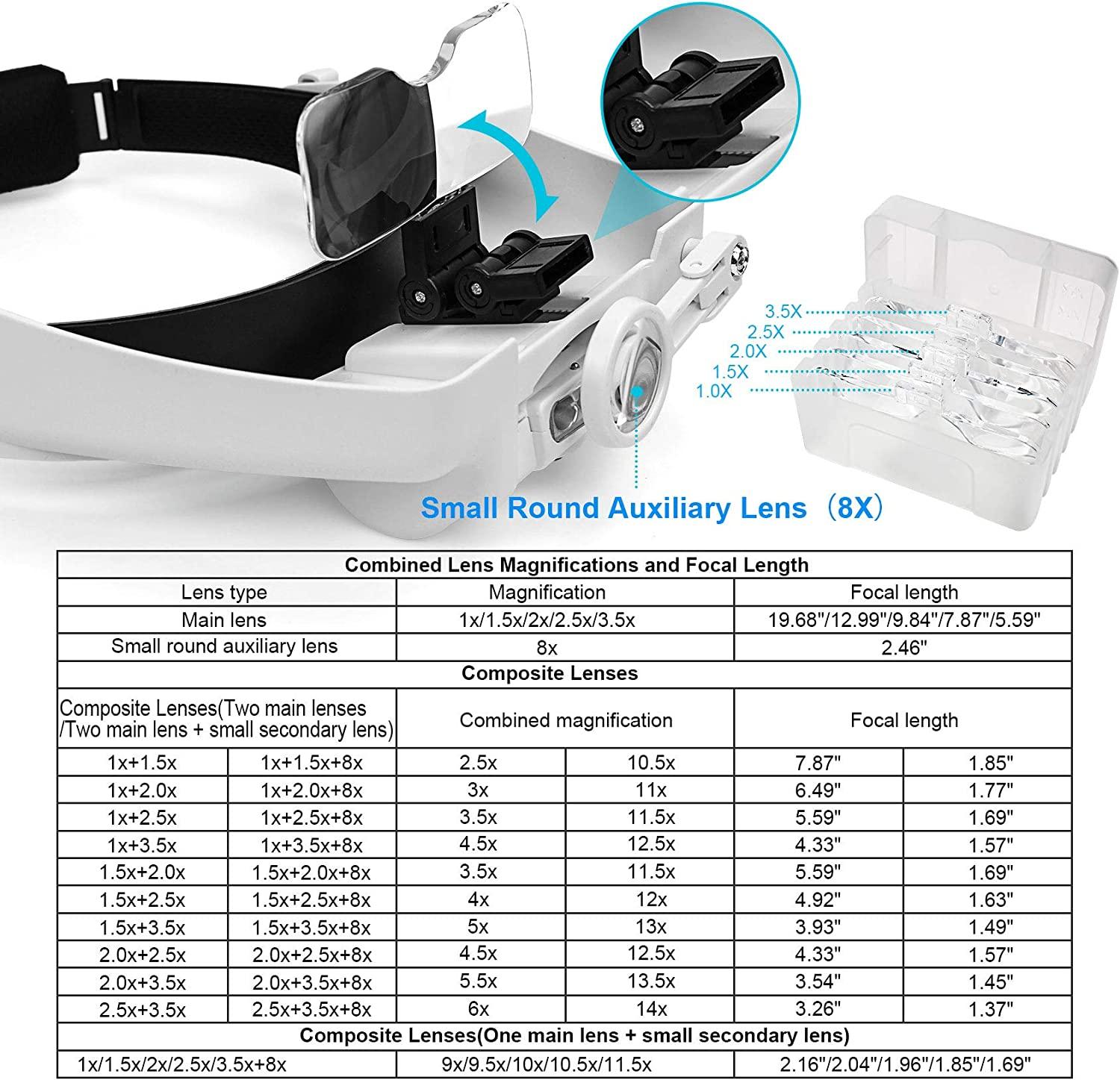 Dilzekui Head Mount Magnifier with LED Light Rechargeable Headband ...
