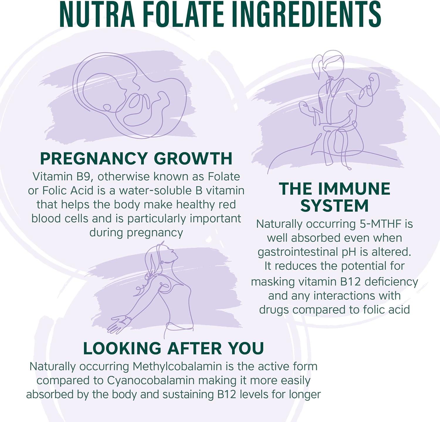 NUTRAFOLATE Plus 400mcg Folic Acid Tablets | Pregnancy & Pre-Pregnancy ...