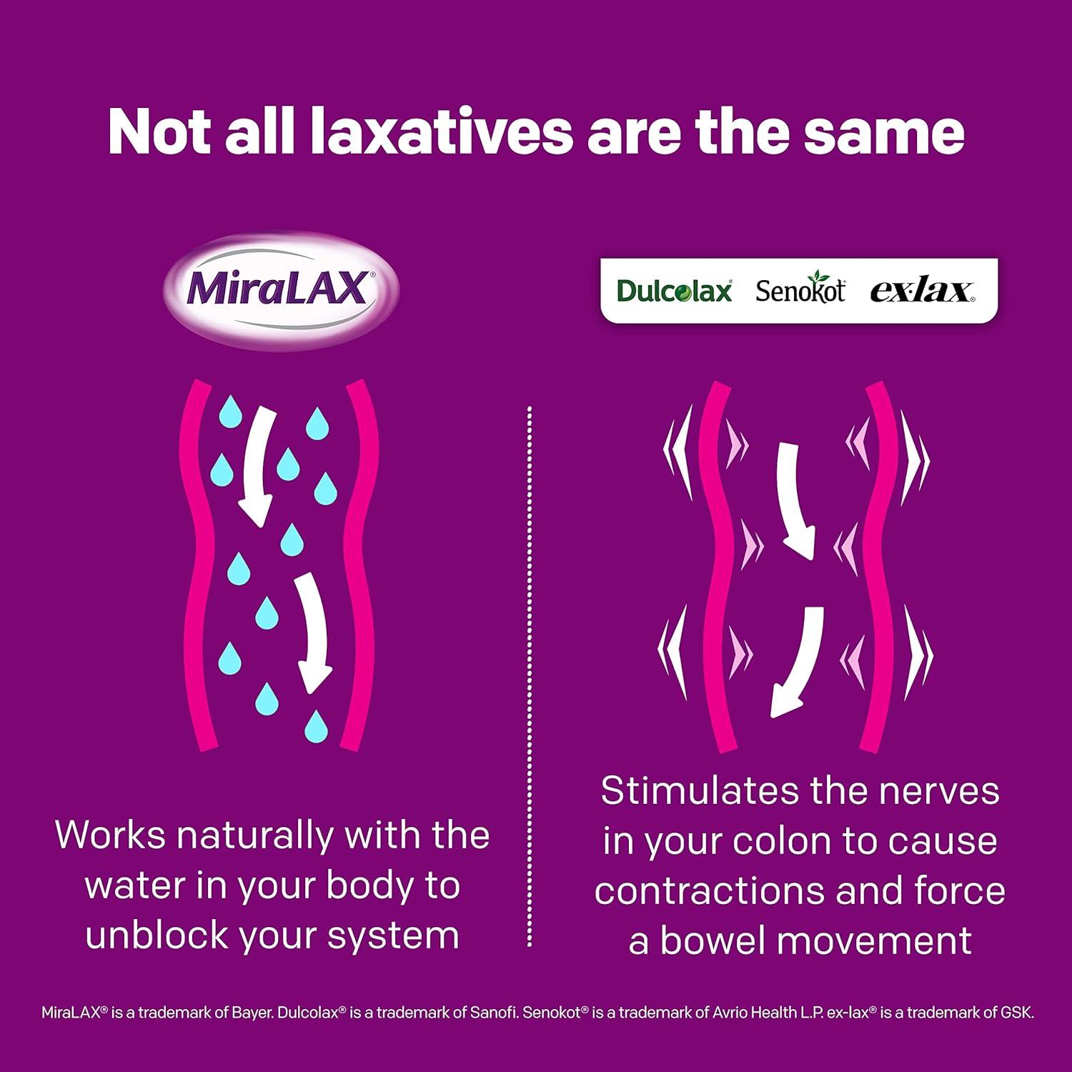 MiraLAX 14 Dose (238g) Powder 8.3 oz - Gentle Laxative for Effective ...