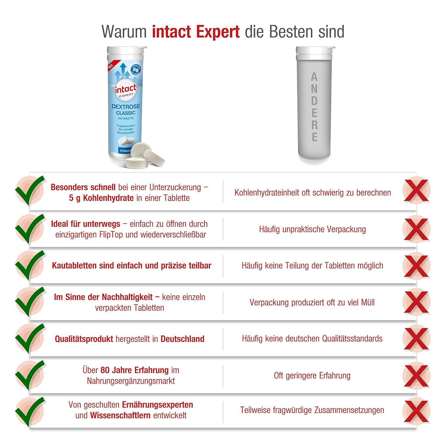 Intact Expert Dextrose Classic - Fast Energy Chewing Tablets (8) | 5g ...