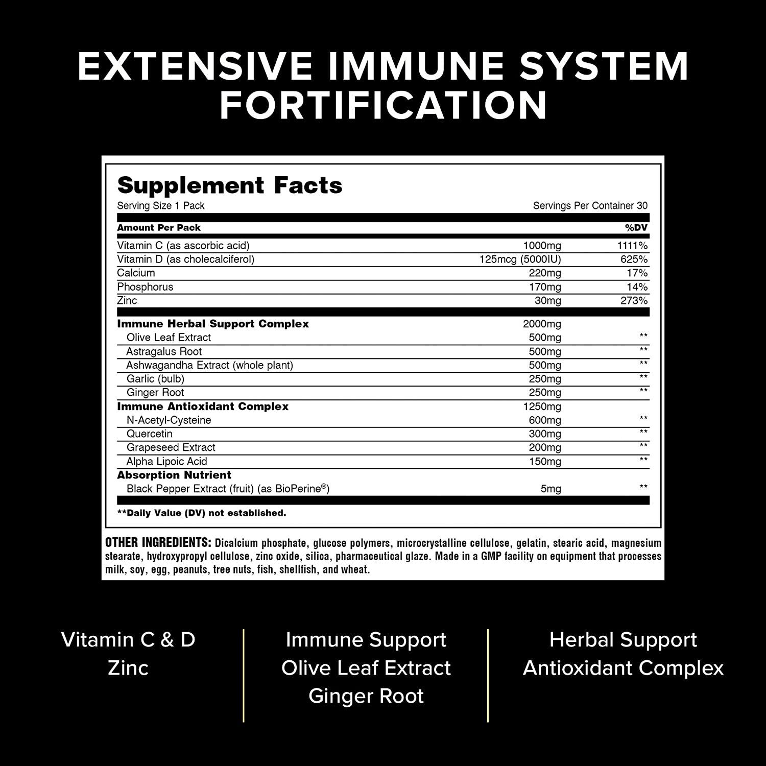 Animal Immune Pak - Zinc, Vitamin C, Vitamin D, Olive Leaf Extract ...