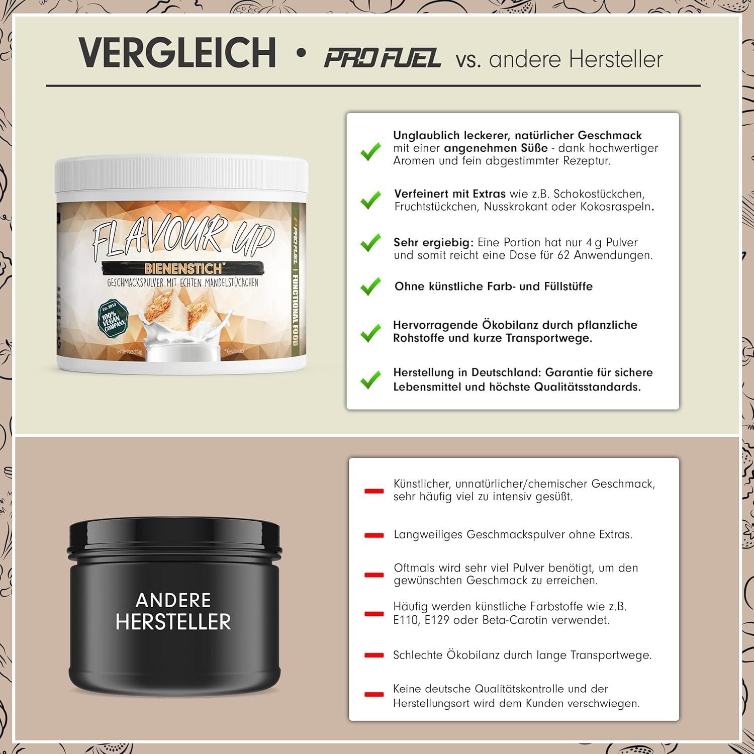 Tasting Powder Bee Sting 250g | Low Calorie Flavor Powder for Food ...