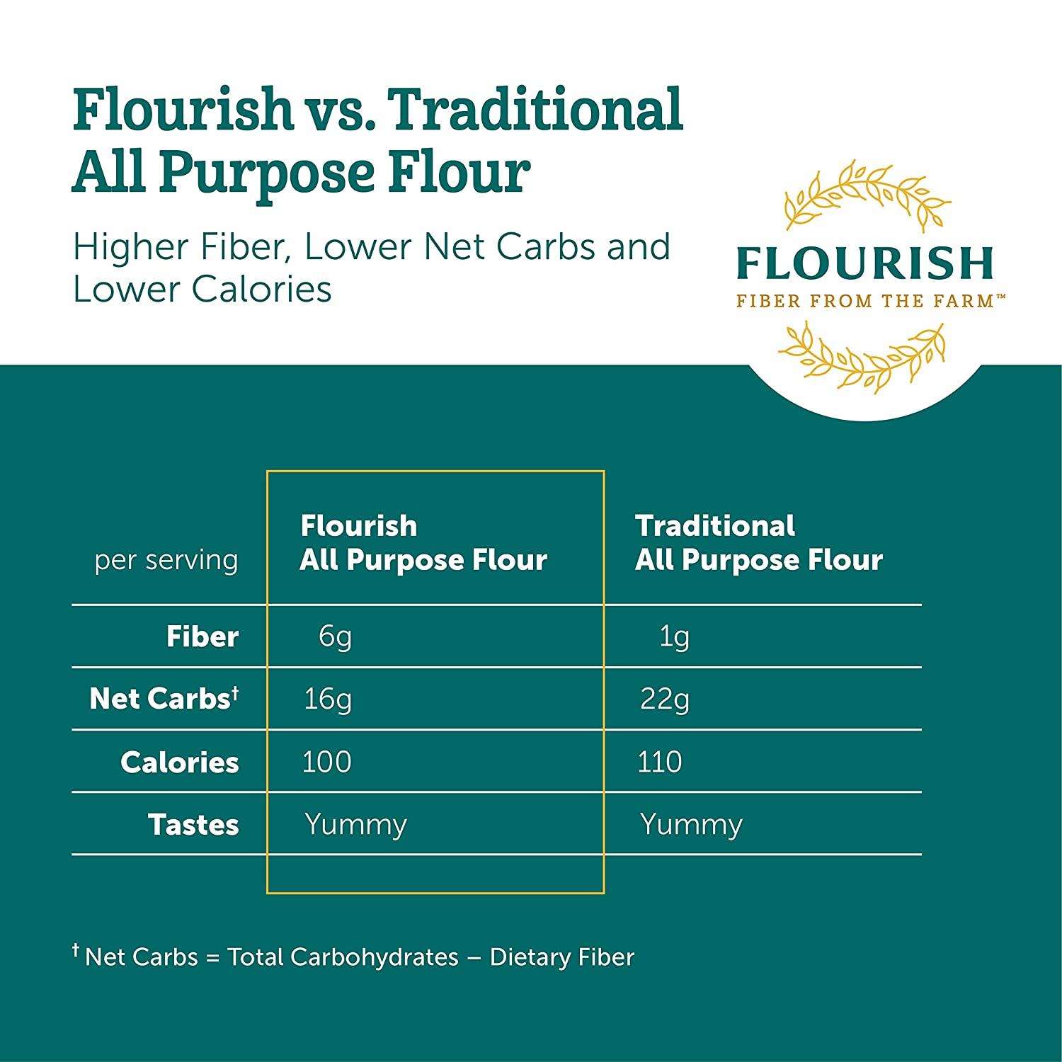 Flourish Fiber from The Farm - High Fiber/Low Carb Unbleached All Purpose Flour 5 lbs - Pack of ...