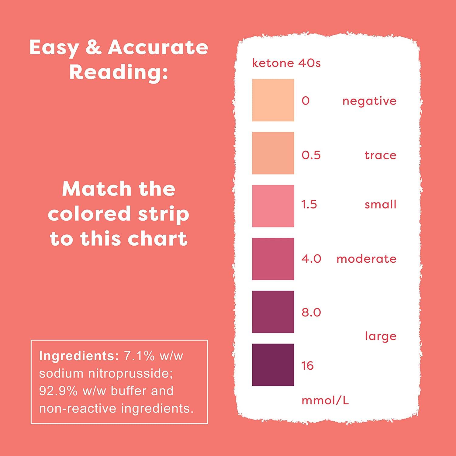 Perfect Keto Ketone Test Strips Color Chart - Home Design Ideas