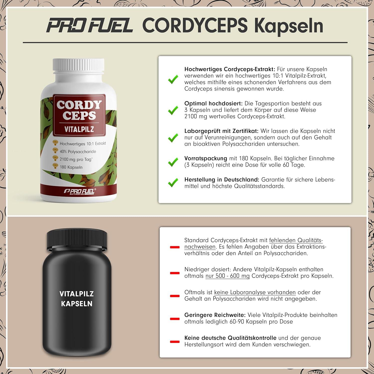 Premium Cordyceps Capsules 180x - 2100mg Vital Fungus Extract | High ...