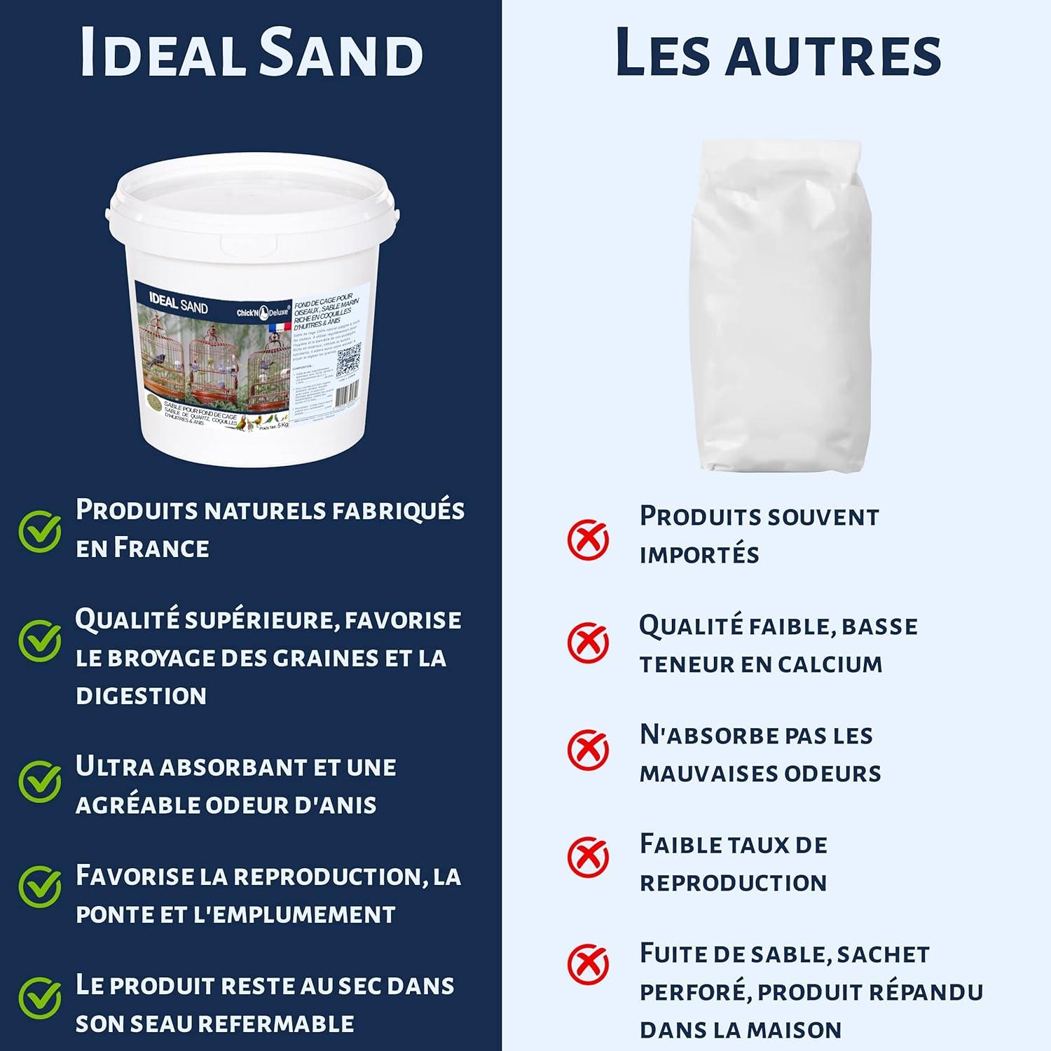 Chickn Deluxe Ideal Sand 5kg Premium Bird Cage Sand for Healthy Birds ...