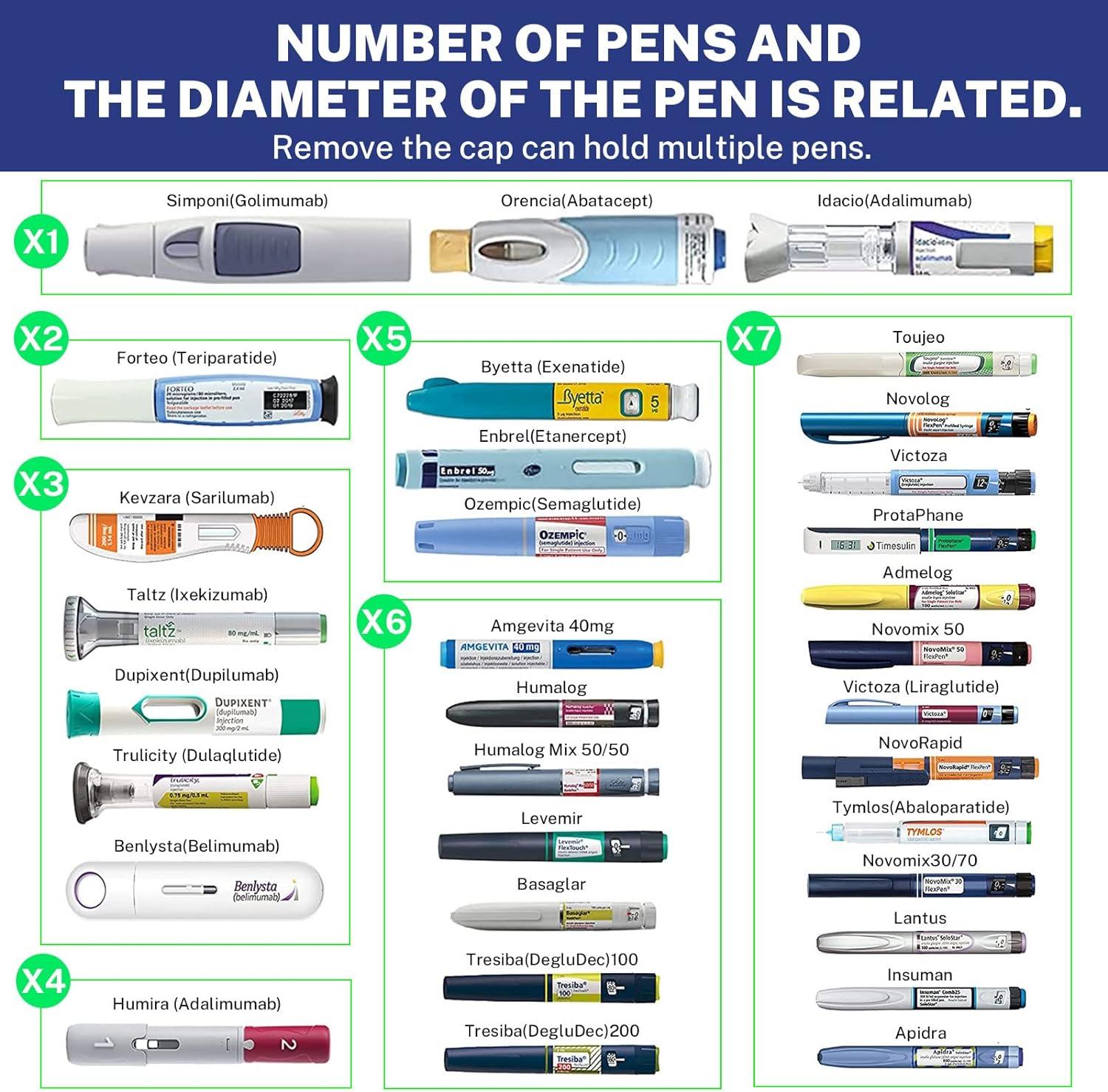 MLIYYBE 48H Insulin Pen Cooler Travel Case with Temperature Display ...