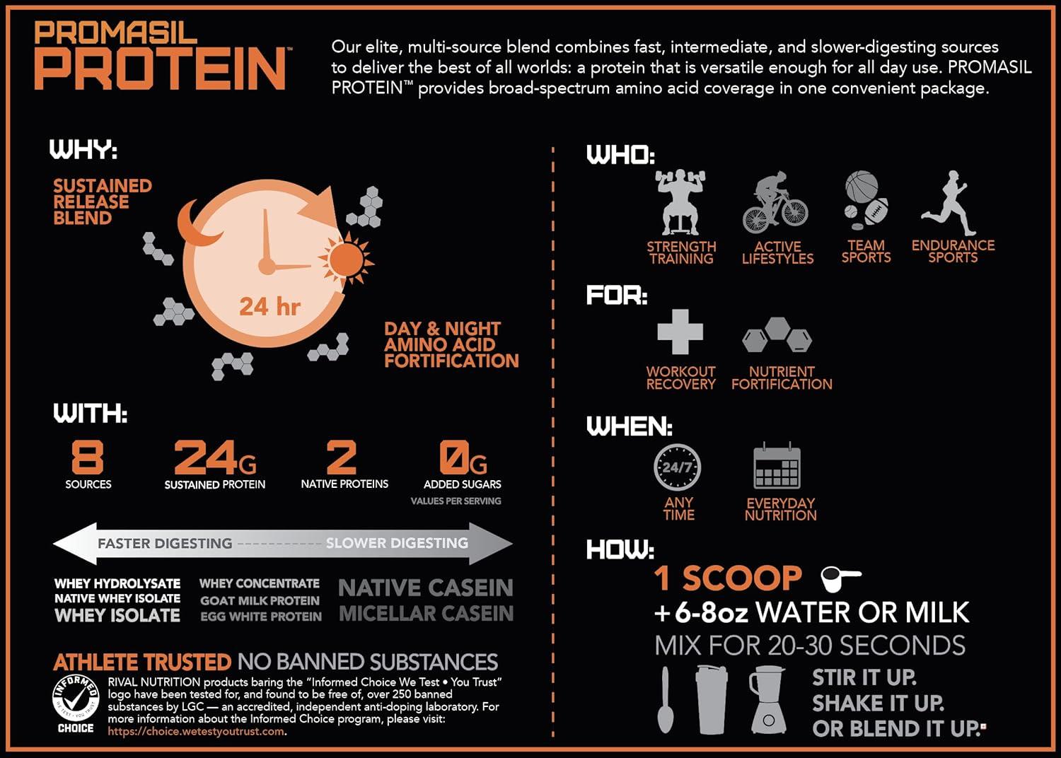 Rivalus Promasil Milk Chocolate 2lb - 8-Source Protein Blend Including ...
