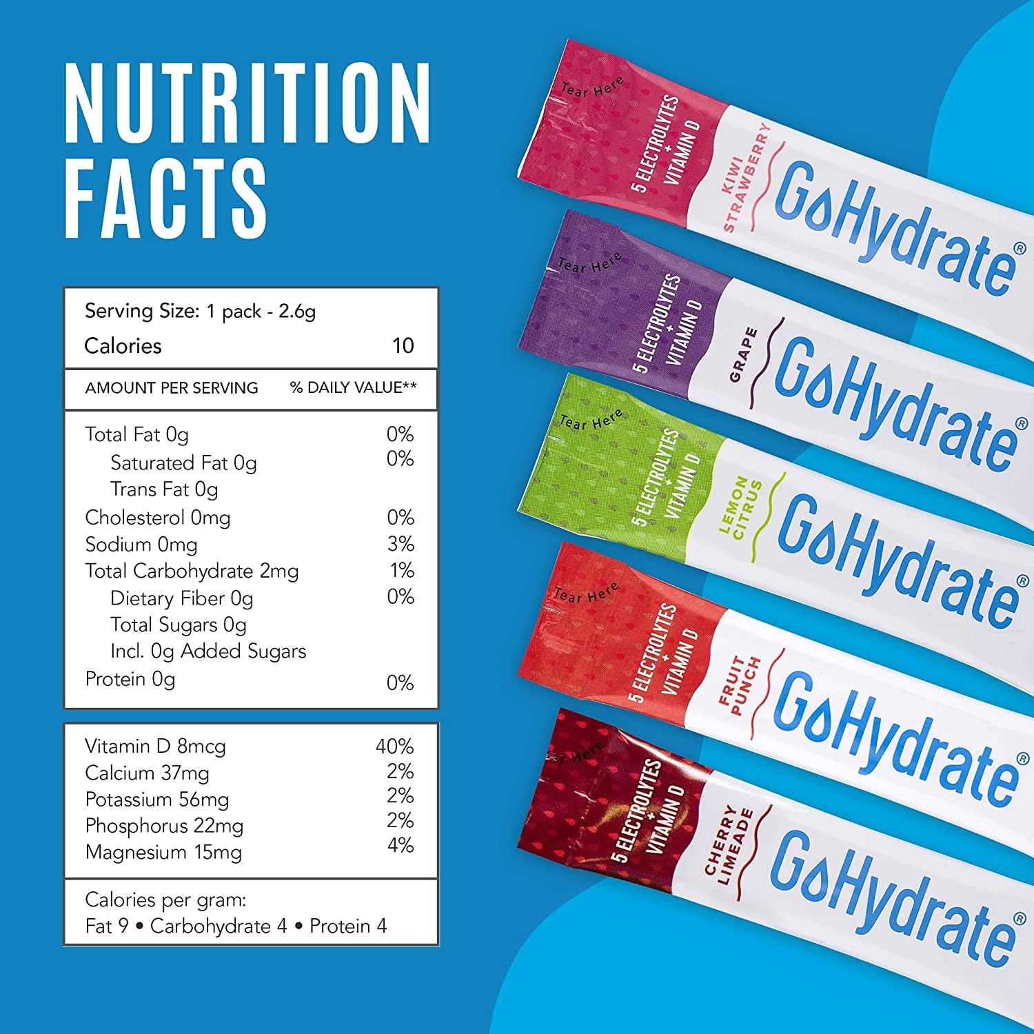 GoHydrate Electrolyte Drink Mix - Mixed 30 Count Pack - Sugar-Free ...