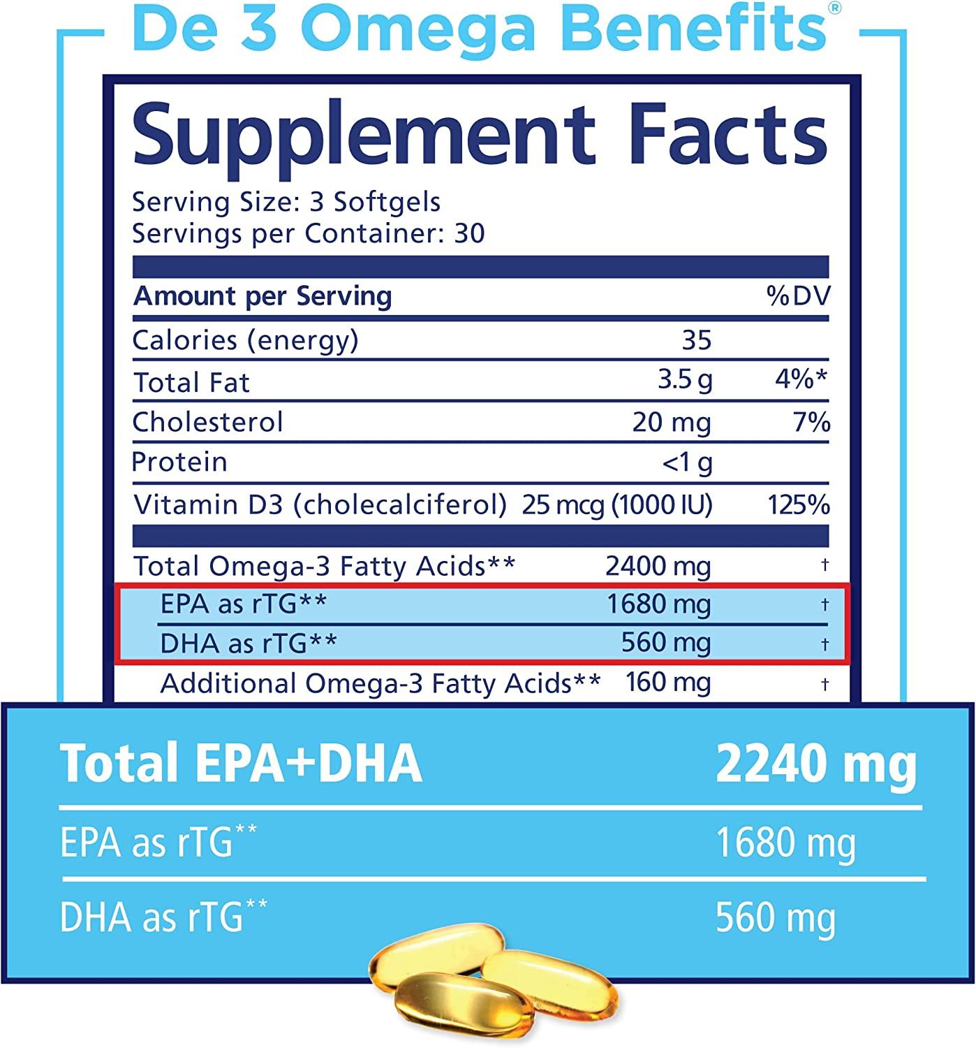 PRN DE3 Omega Benefits - Support for Eye Dryness - 2240mg EPA & DHA ...