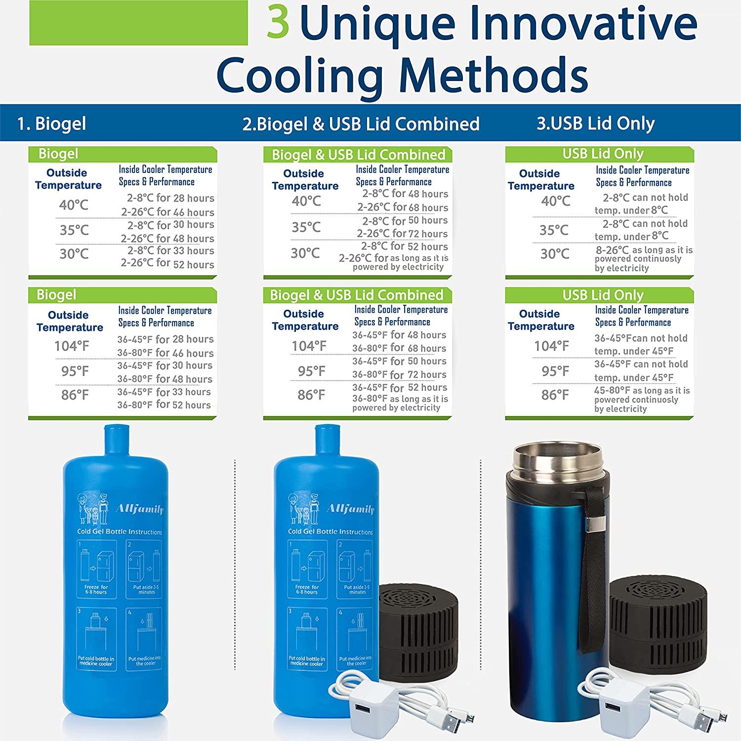 4ALLFAMILY 72-Hour Insulin Cooler Travel CASE with USB Charger - Blue ...