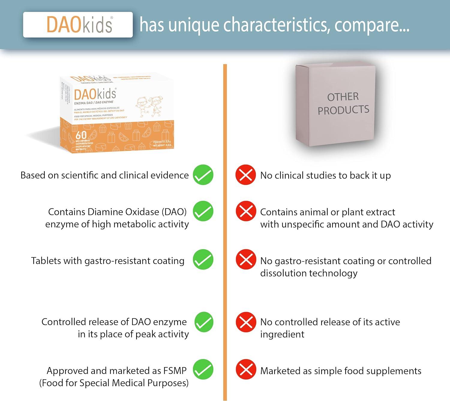 DAOkids: Dietary Management for DAO Deficiency/Histamine Intolerance ...