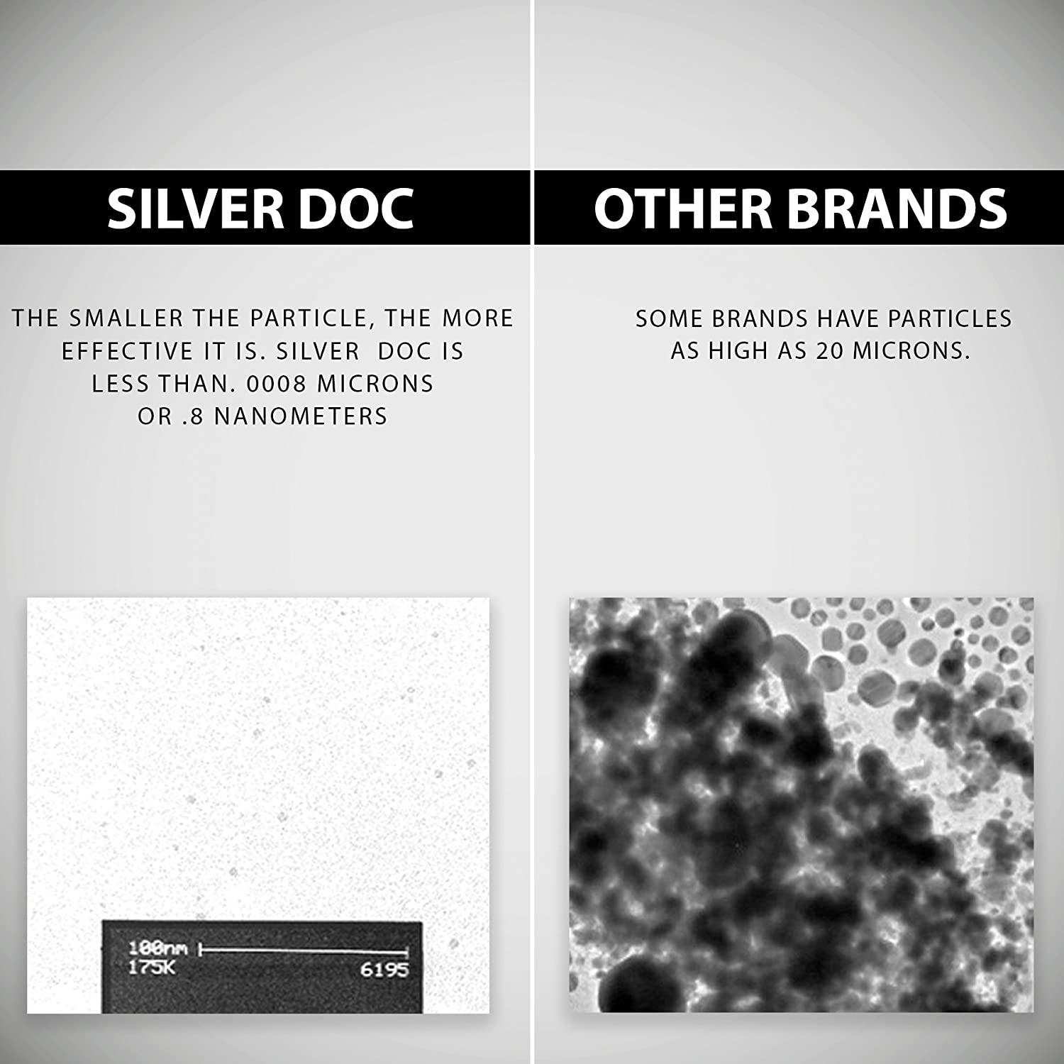 32 oz Total, Silver Doc Silver Hydrosol Mineral Supplement, Natural ...