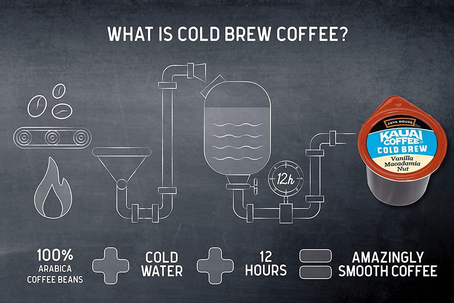 JAVA HOUSE Cold Brew Coffee Kauai Vanilla Macadamia Nut K Cup Pods (36 ...